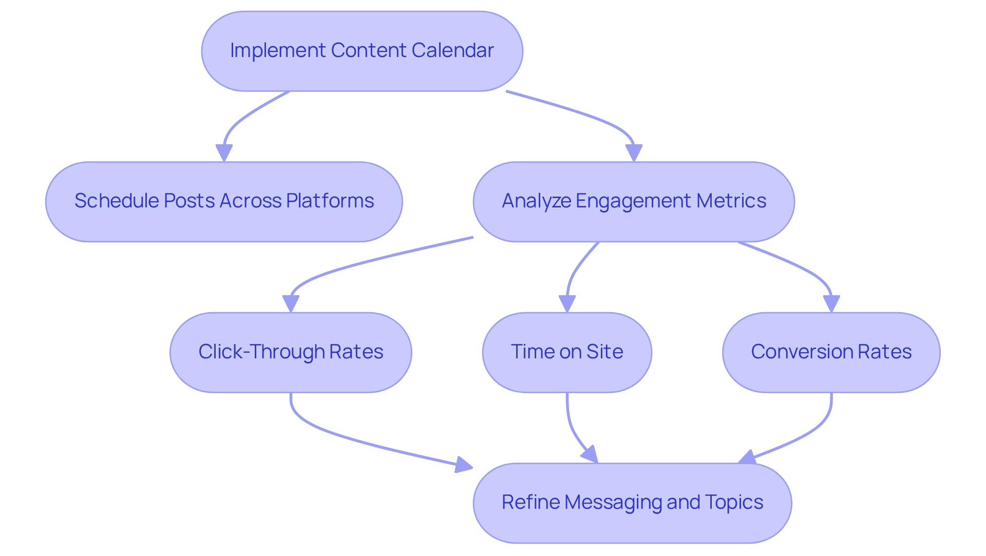 10 Effective Early-Stage Startup Sourcing Tactics for Sales Leaders
