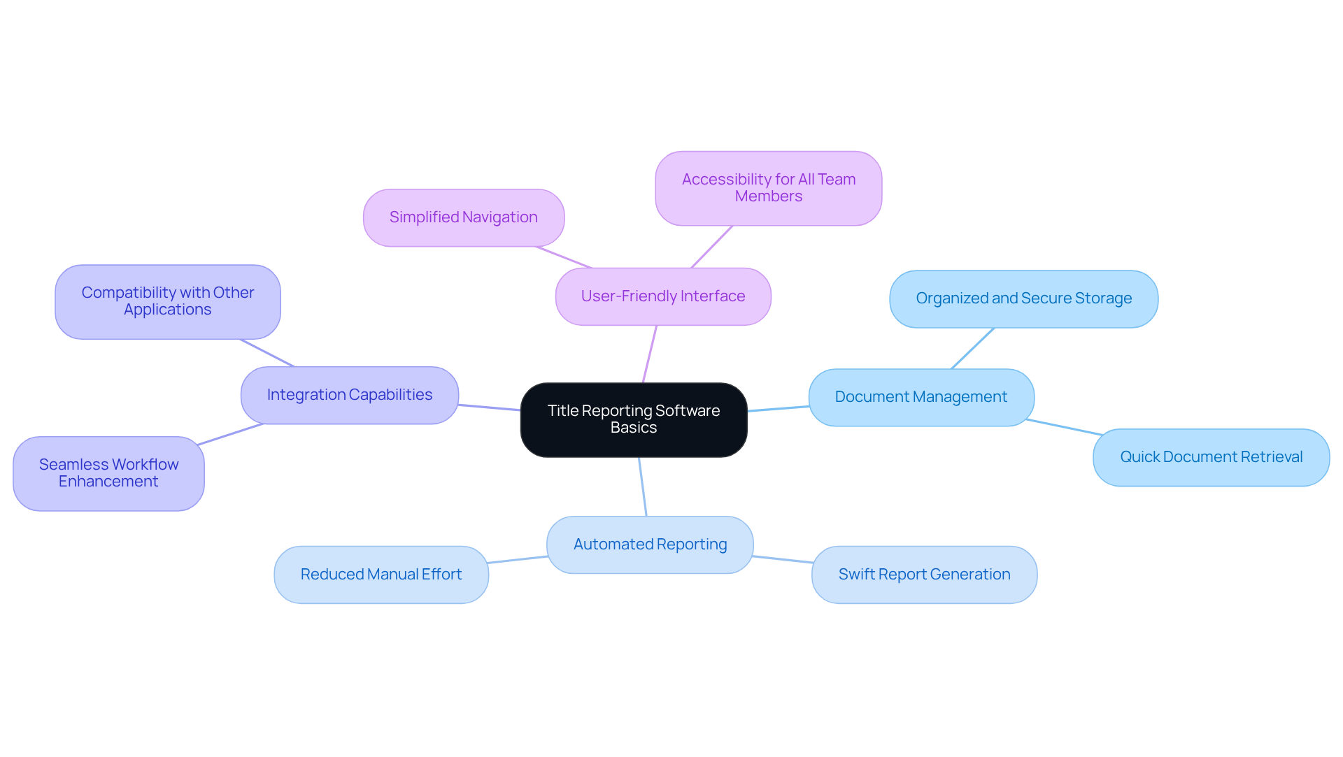 Get Pricing for Title Reporting Software: A Step-by-Step Approach