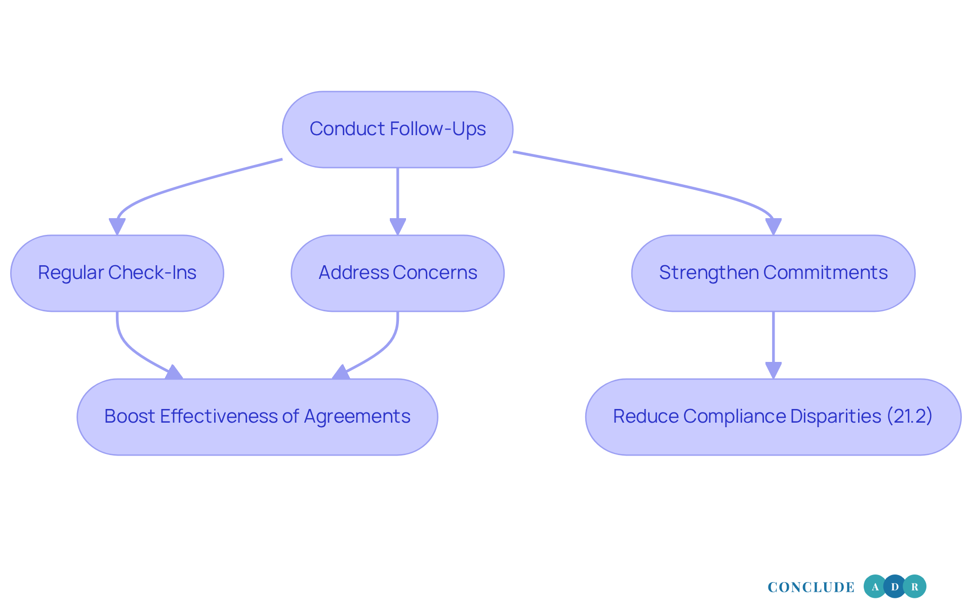 8 Tips for Choosing an Apple Valley Workplace Mediator