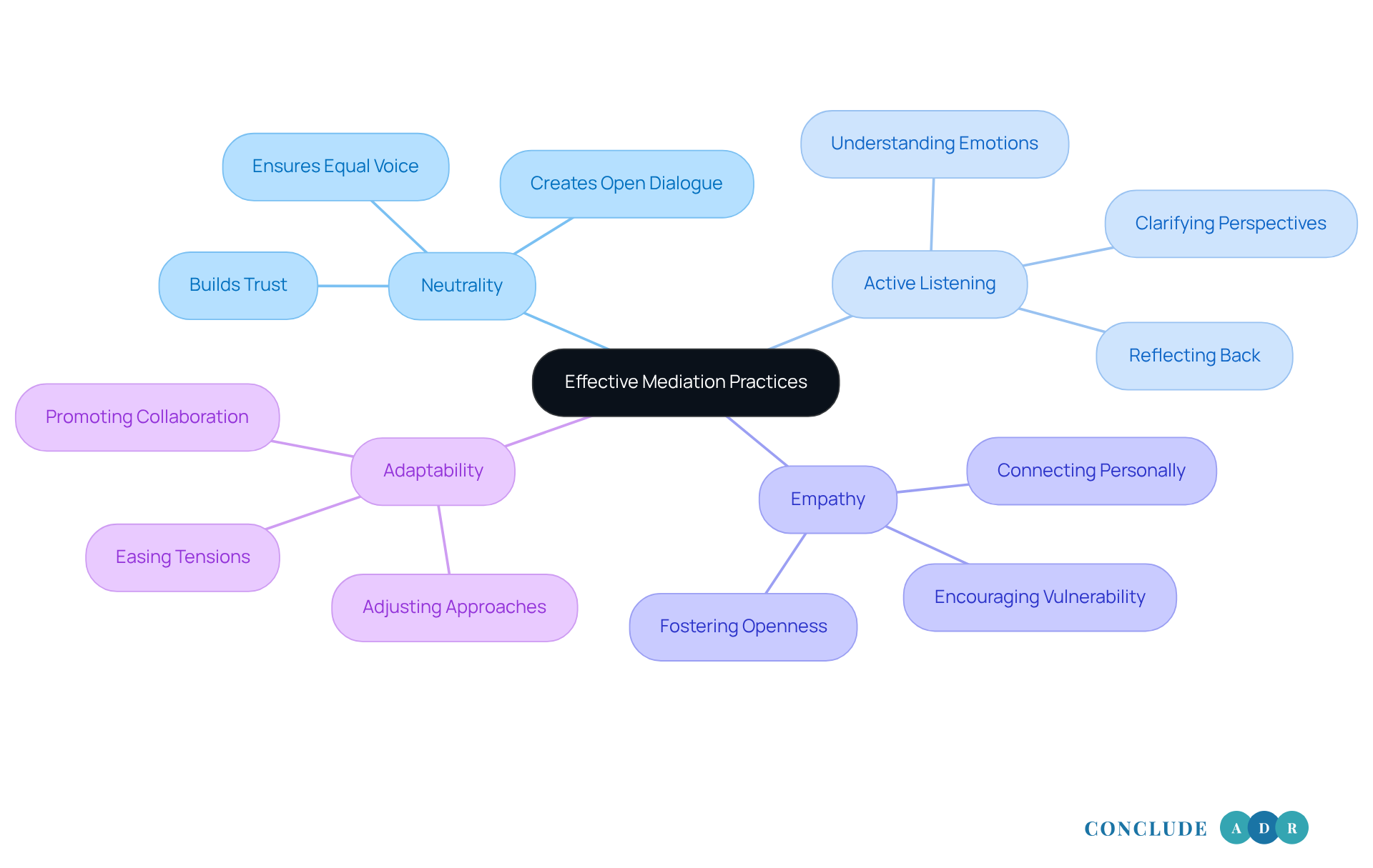 Master Workplace Mediation: Best Practices for Contract Disputes in Victorville