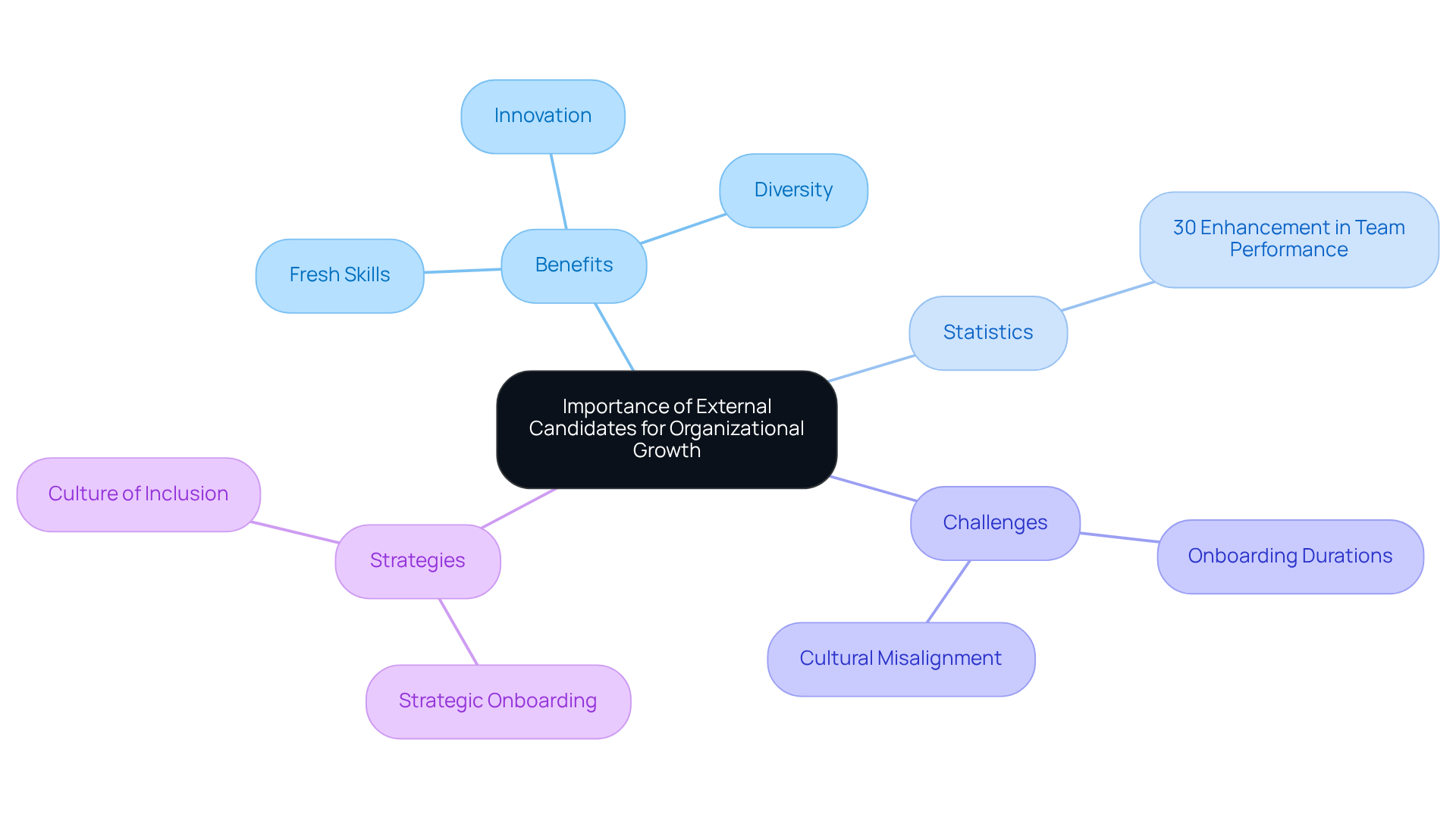 What Does External Candidate Mean in Recruitment and HR? - Techneeds