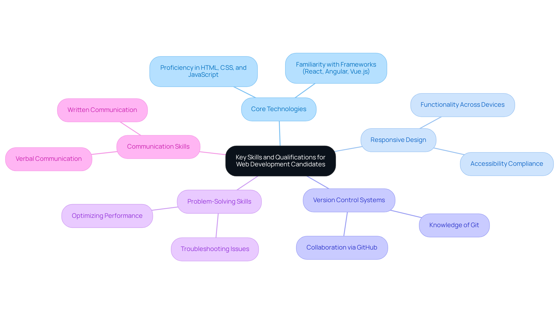 Understanding Front-End Developer Jobs in Boston: Roles and Skills ...