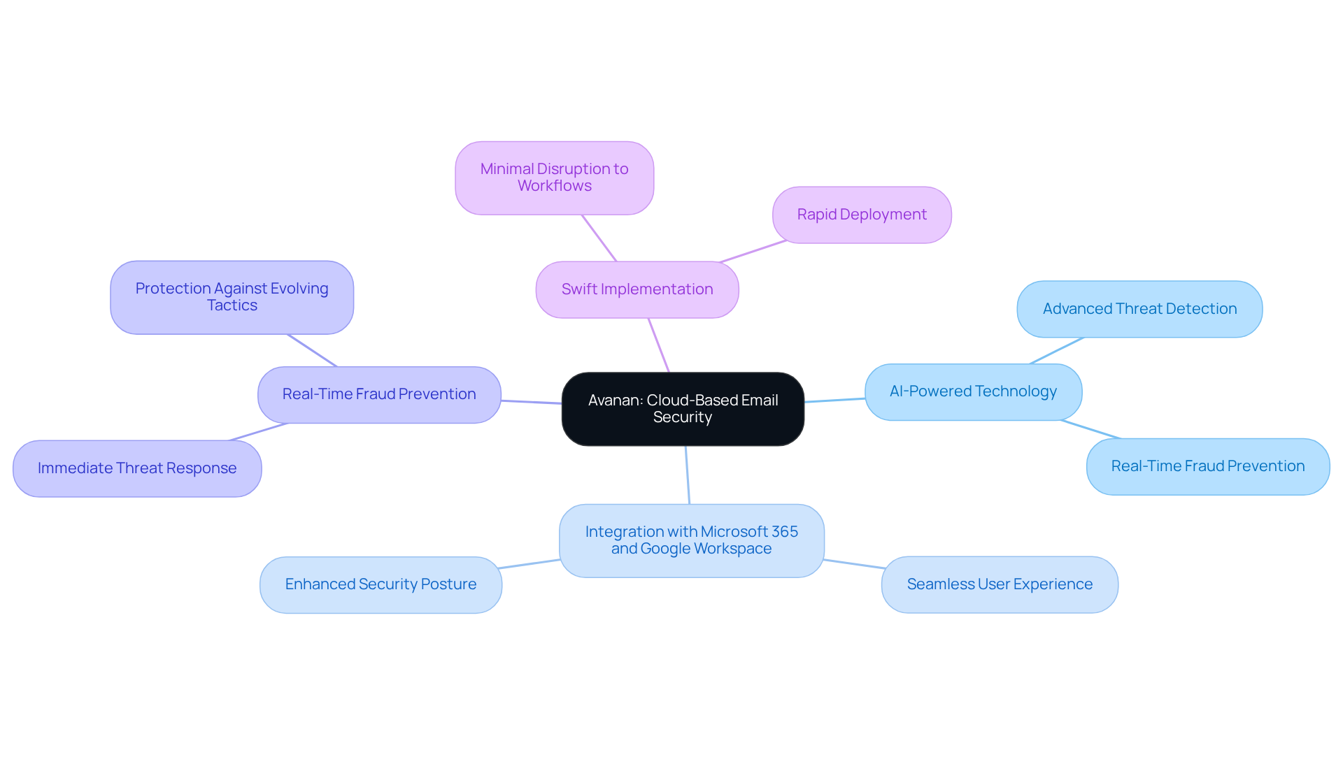 15 Top Phishing Protection Tools for Organizations in 2025