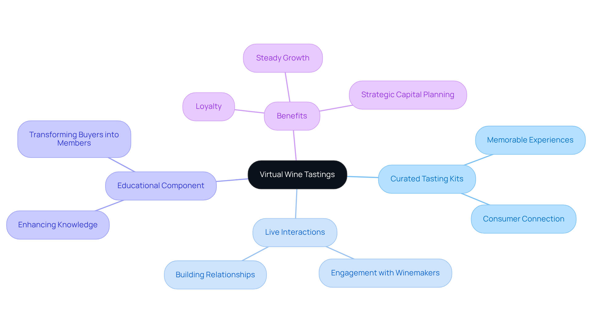 9 Best Wine Marketing Campaigns to Boost Engagement and Sales