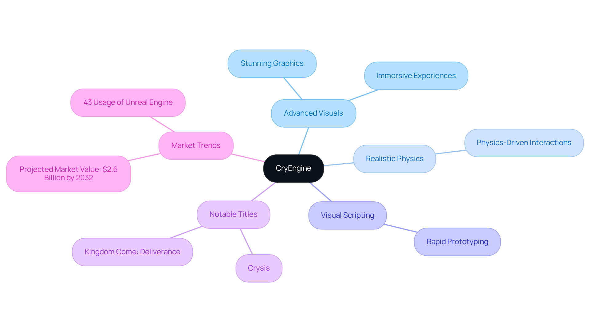 10 Best Game Development Platforms for Indie Developers in 2025