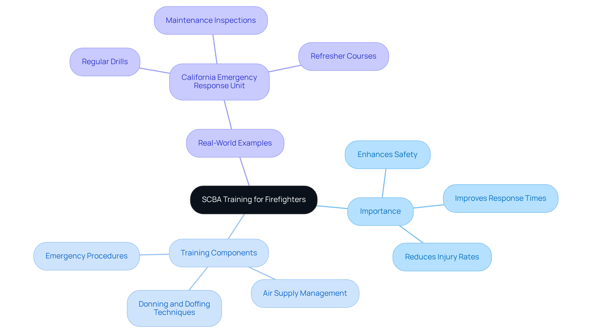 Top Tools for Fire Protection Teams to Boost Efficiency and Safety
