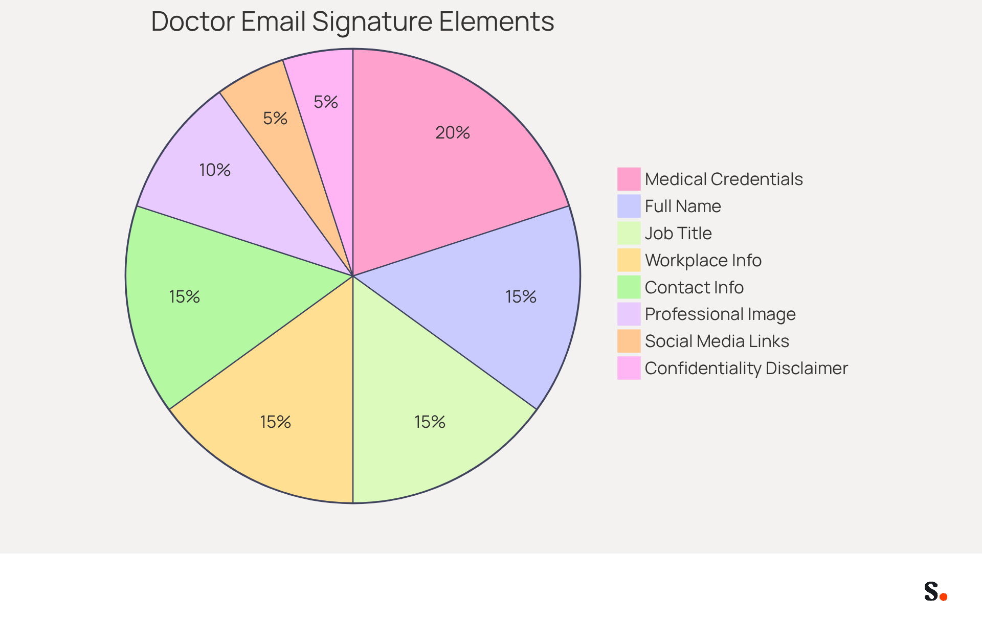 Each slice of the pie represents a key component of a doctor's email signature. The larger the slice, the more important that element is in establishing professionalism and trust in communication. Each slice of the pie represents a key component of a doctor's email signature. The larger the slice, the more important that element is in establishing professionalism and trust in communication.