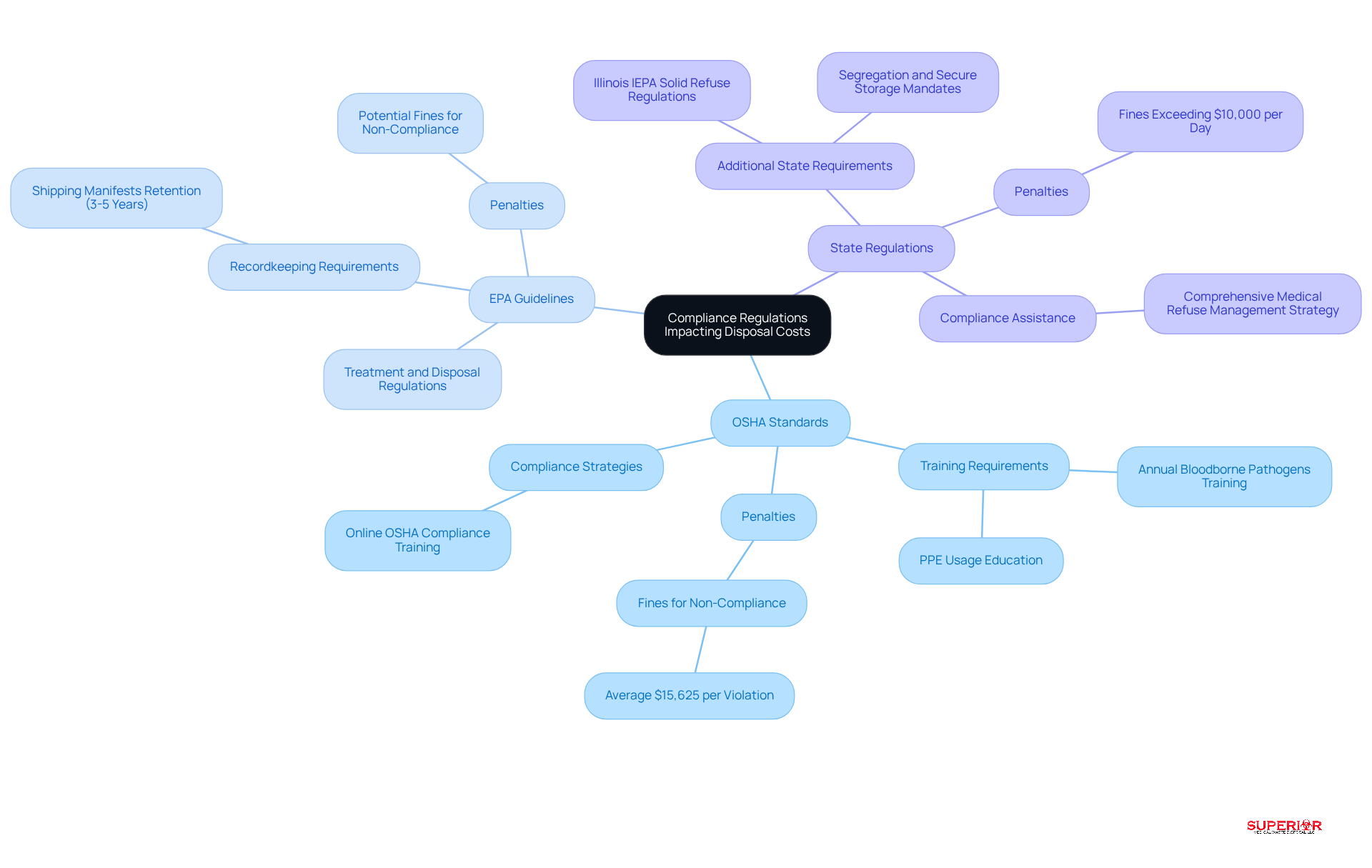 Understanding Biohazard Waste Disposal Cost: Key Factors and Strategies ...