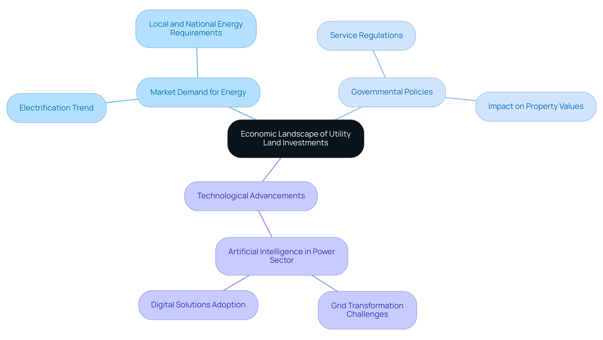 Mastering Utility Land Investment Services: An In-Depth Tutorial for Investors