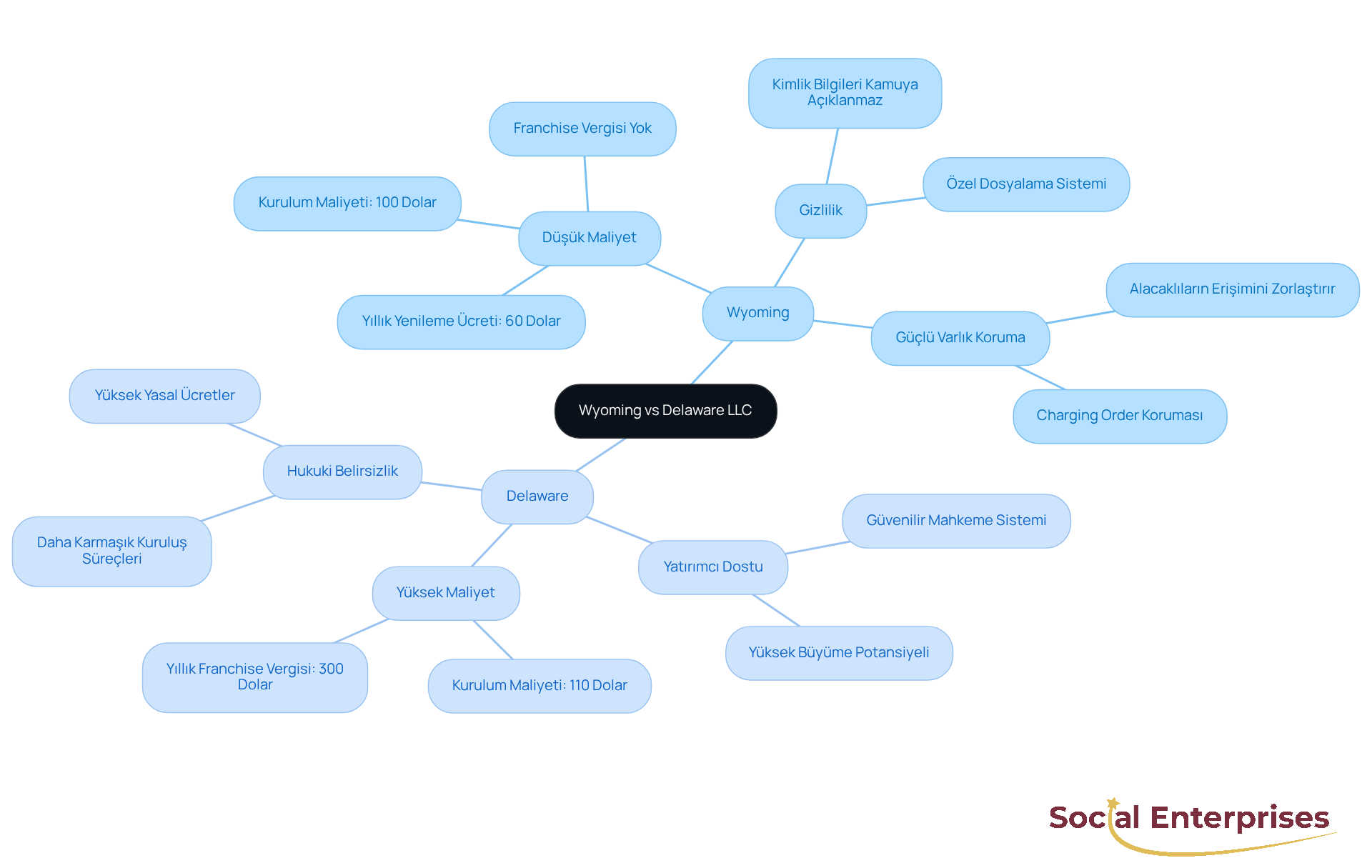 Merkezdeki başlıktan başlayarak her iki eyaletin sunduğu avantajları ve özellikleri takip edin. Renkler, her eyaletin özelliklerini daha iyi ayırt etmenizi sağlamak için kullanıldı. Merkezdeki başlıktan başlayarak her iki eyaletin sunduğu avantajları ve özellikleri takip edin. Renkler, her eyaletin özelliklerini daha iyi ayırt etmenizi sağlamak için kullanıldı.