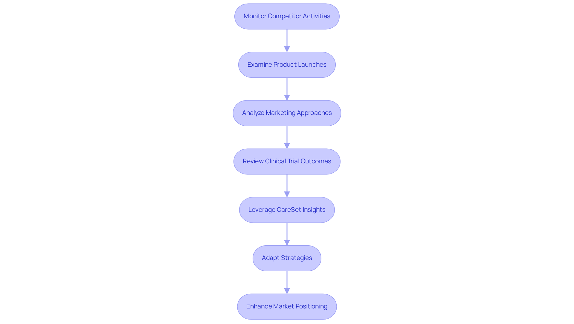 9 Strategies for Business Development in Pharma Success – Careset.com