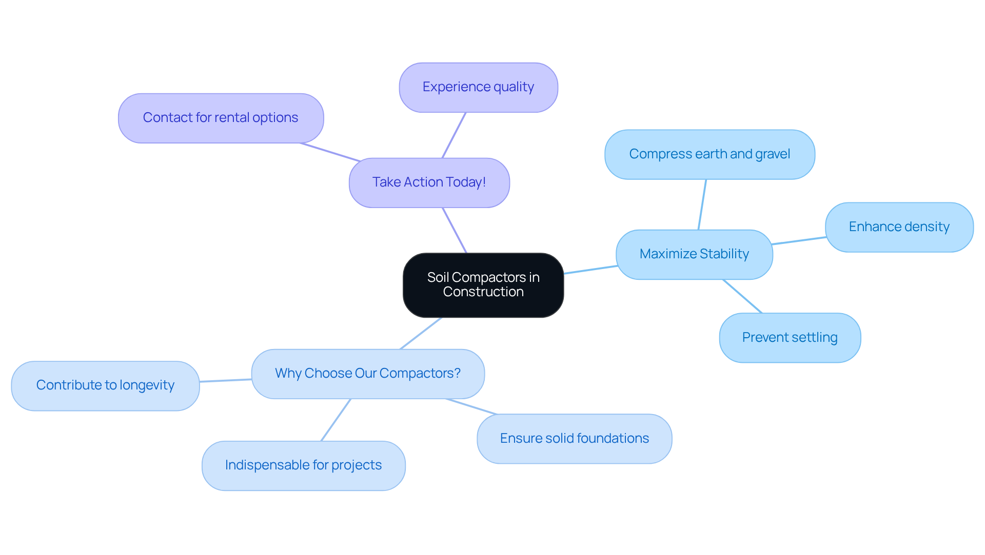 Master Soil Compactors: Types, Features, and Maintenance Tips