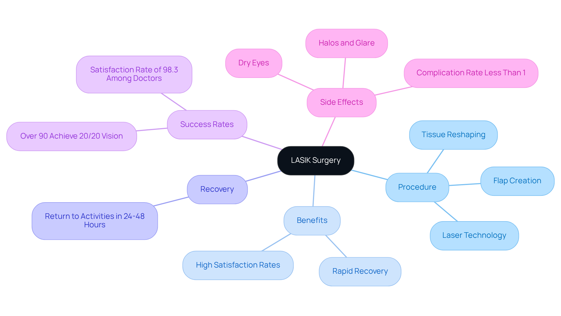 Lasik Inventor Who Invented LASIK Eye Surgery? Understanding Its Origins and Impact ...