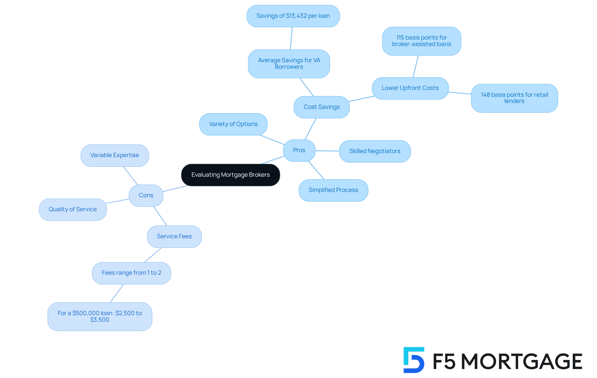 The central node represents the overall topic, while the branches show the advantages and disadvantages. Green branches indicate benefits, while red branches highlight potential downsides. This visual helps you quickly grasp the key points to consider. The central node represents the overall topic, while the branches show the advantages and disadvantages. Green branches indicate benefits, while red branches highlight potential downsides. This visual helps you quickly grasp the key points to consider.