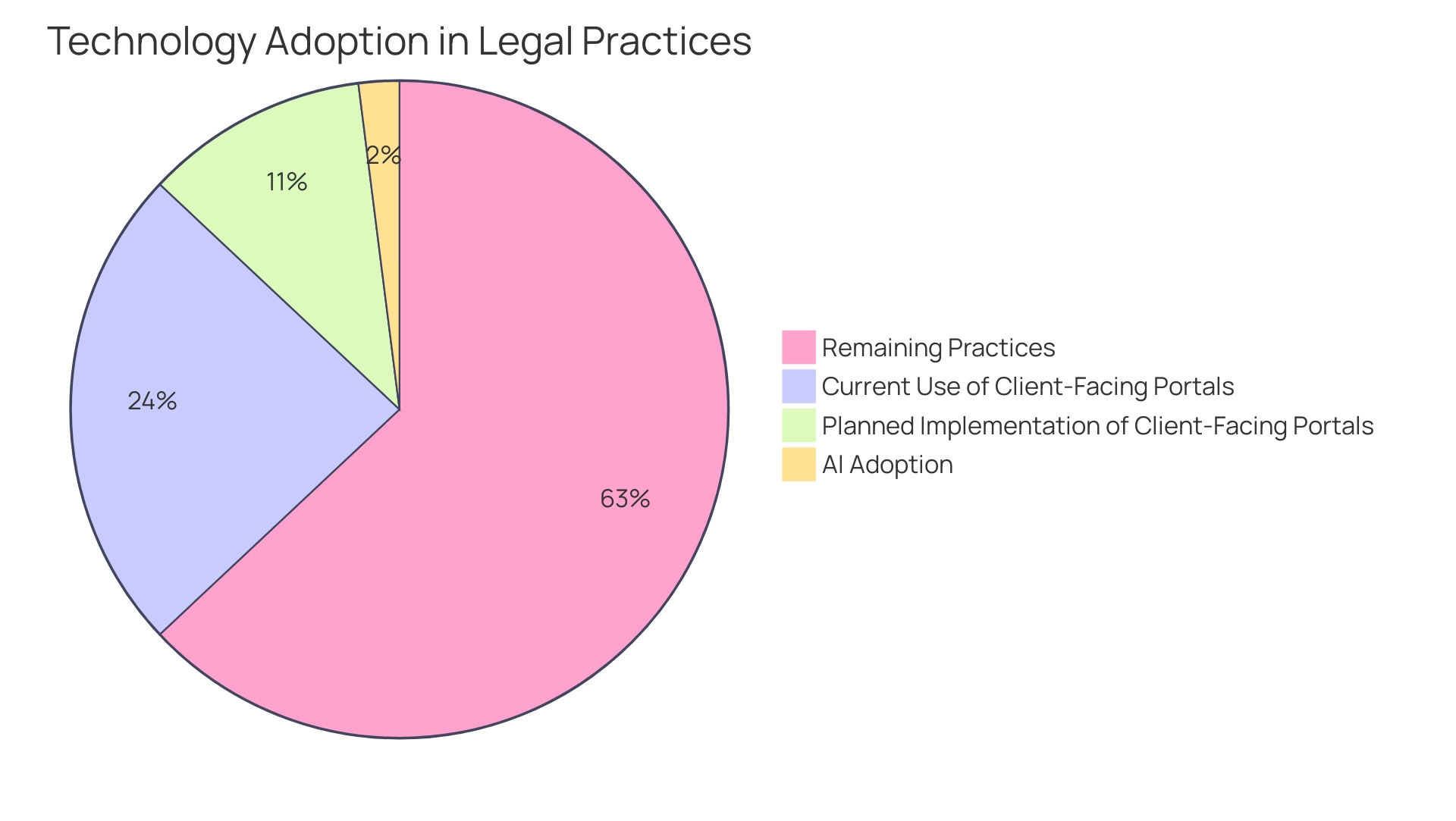 How to Conduct a Financial Risk Assessment for Legal Professionals: A Step-by-Step Guide