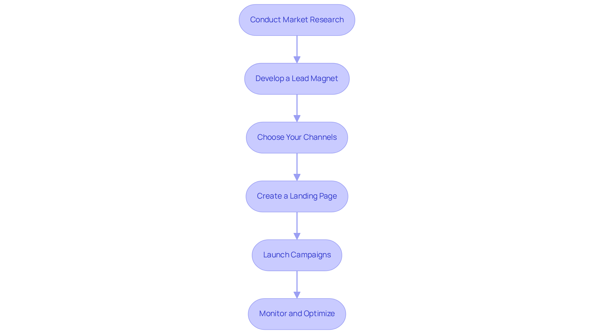 Define Lead Generation: A Step-by-Step Guide for Small Businesses