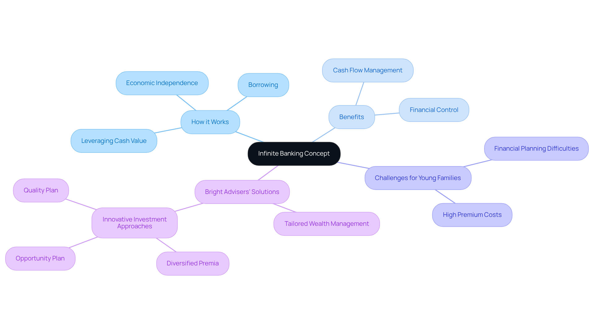 What is Infinite Banking Concept: Understanding Its Principles and ...