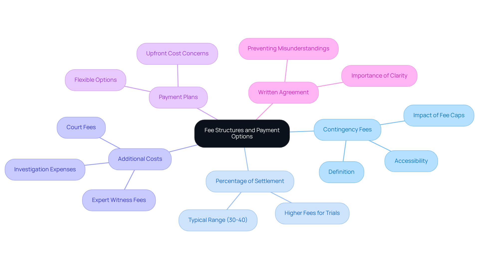 How to Choose a Runway Accident Lawyer in Denver: 4 Essential Steps ...