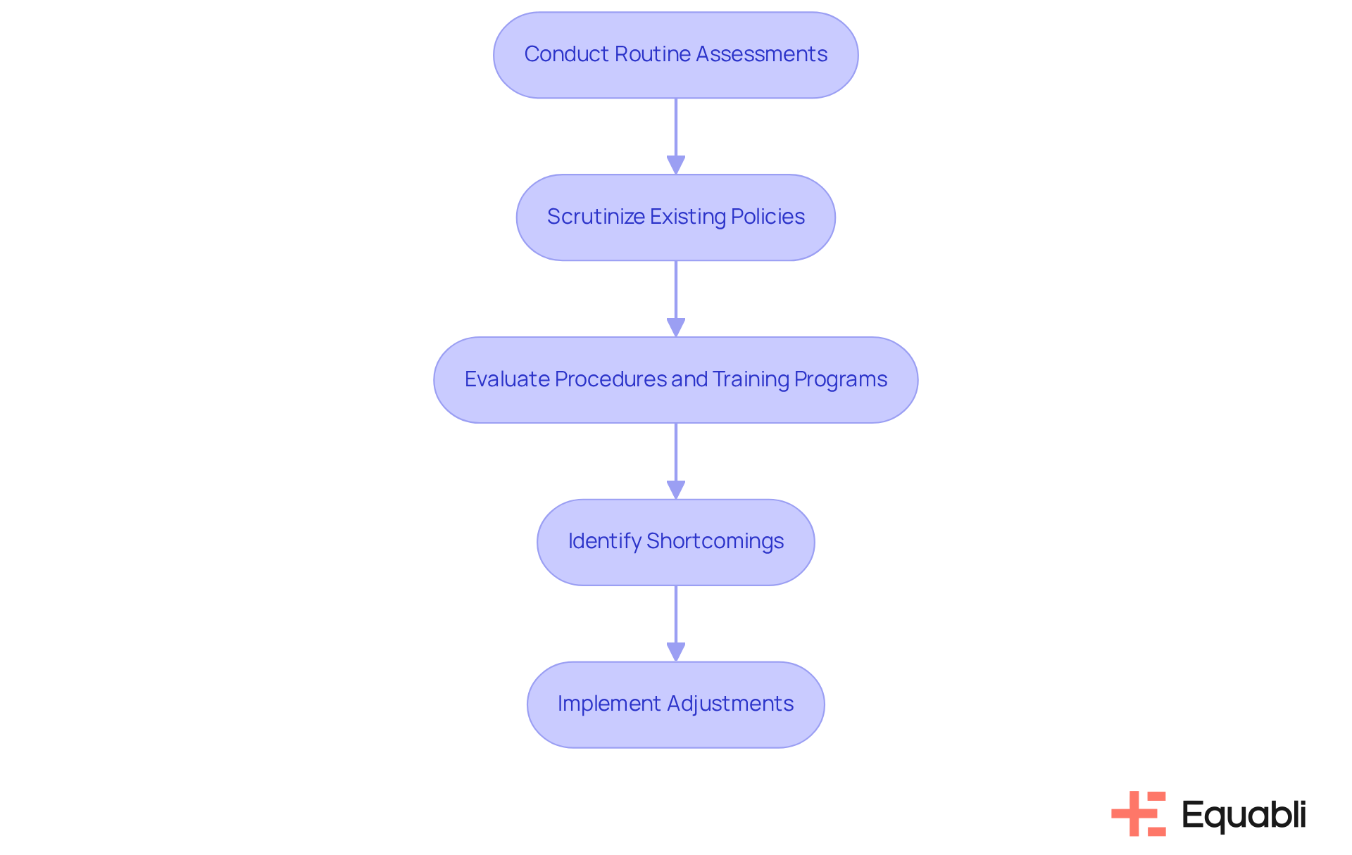 10 Regulation F Compliance Strategies for Financial Institutions
