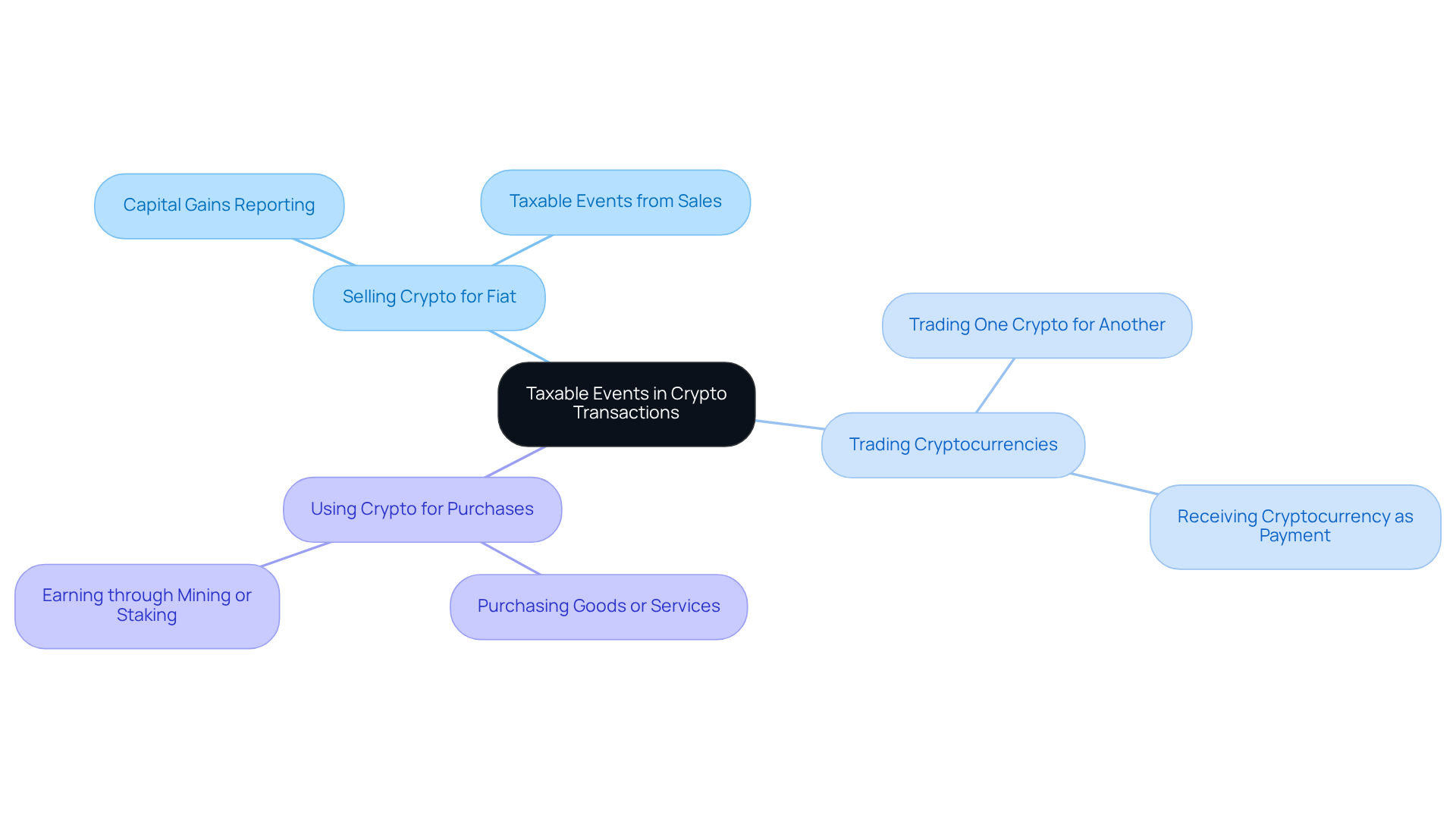 Is Converting Crypto a Taxable Event? Key Insights Explained - Bright  Advisers