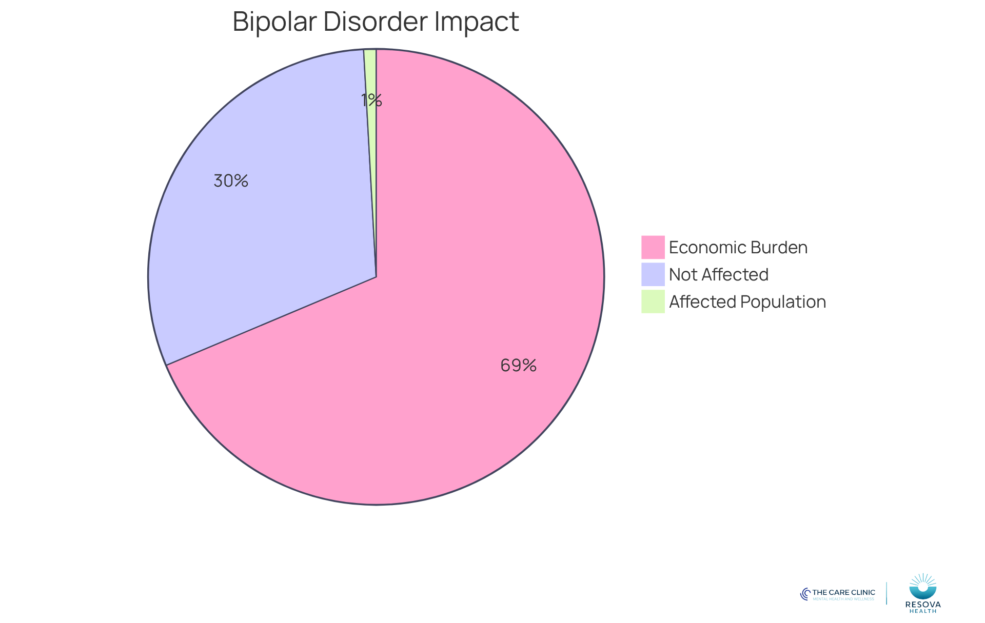 10 Misconceptions About Bipolar Disorder You Need to Know - The Care Clinic