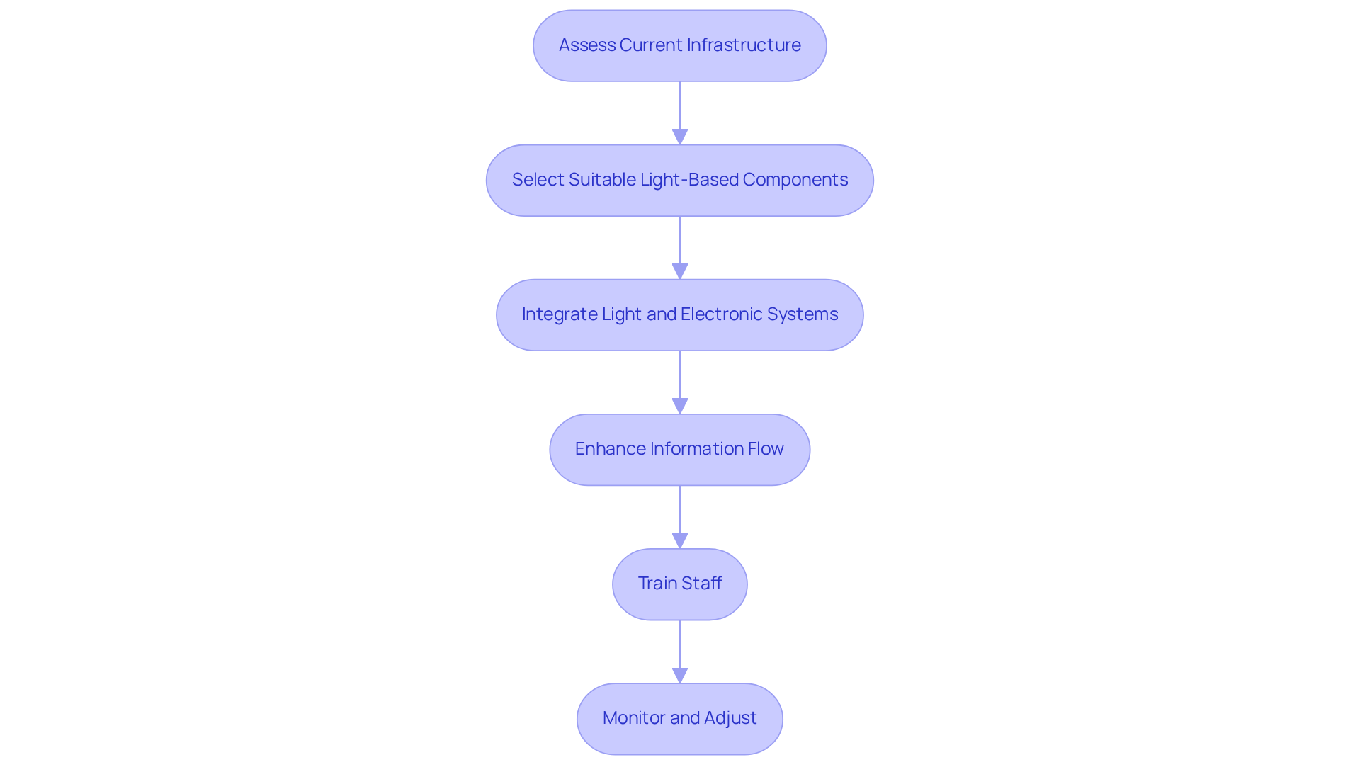 Master 3D Optical Computing for AI Data Centers: Benefits & Steps