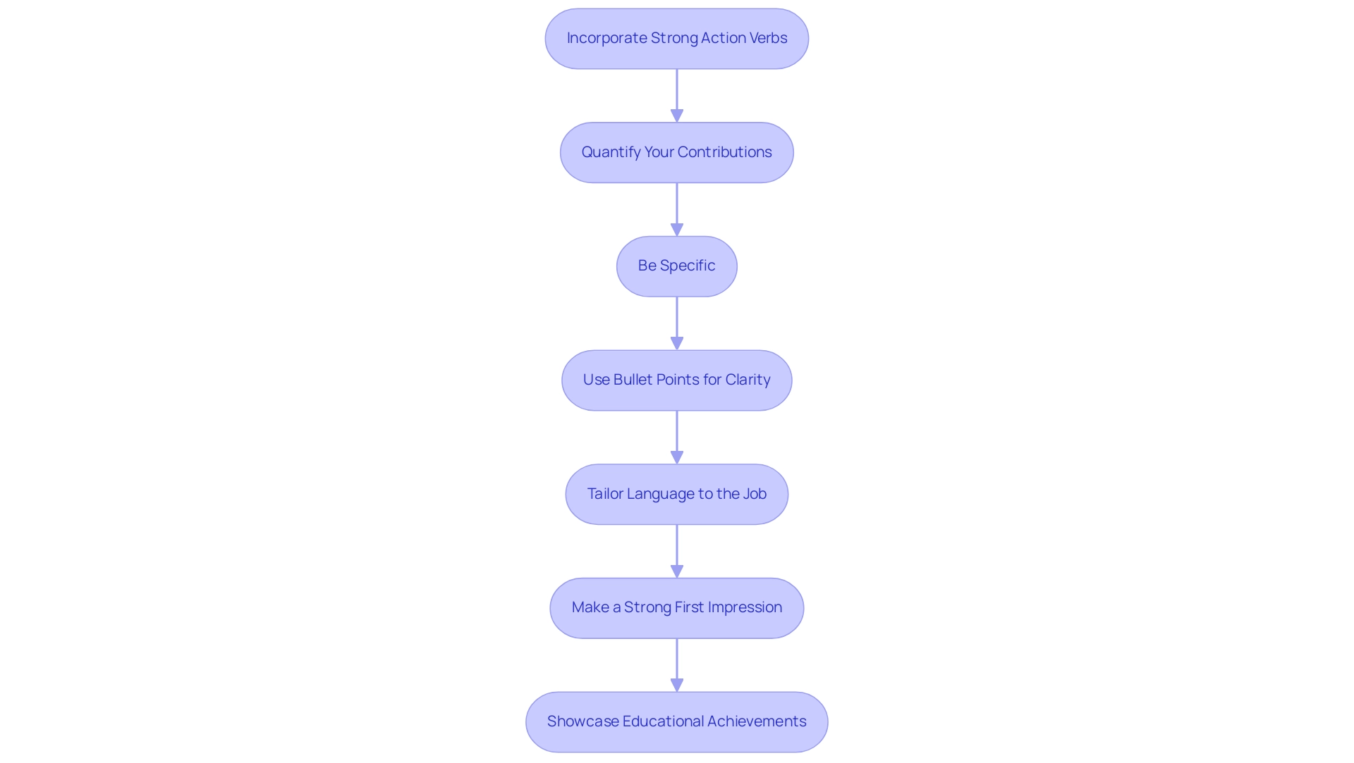 How to Create a Winning Sample Resume for Database Administrators: A ...