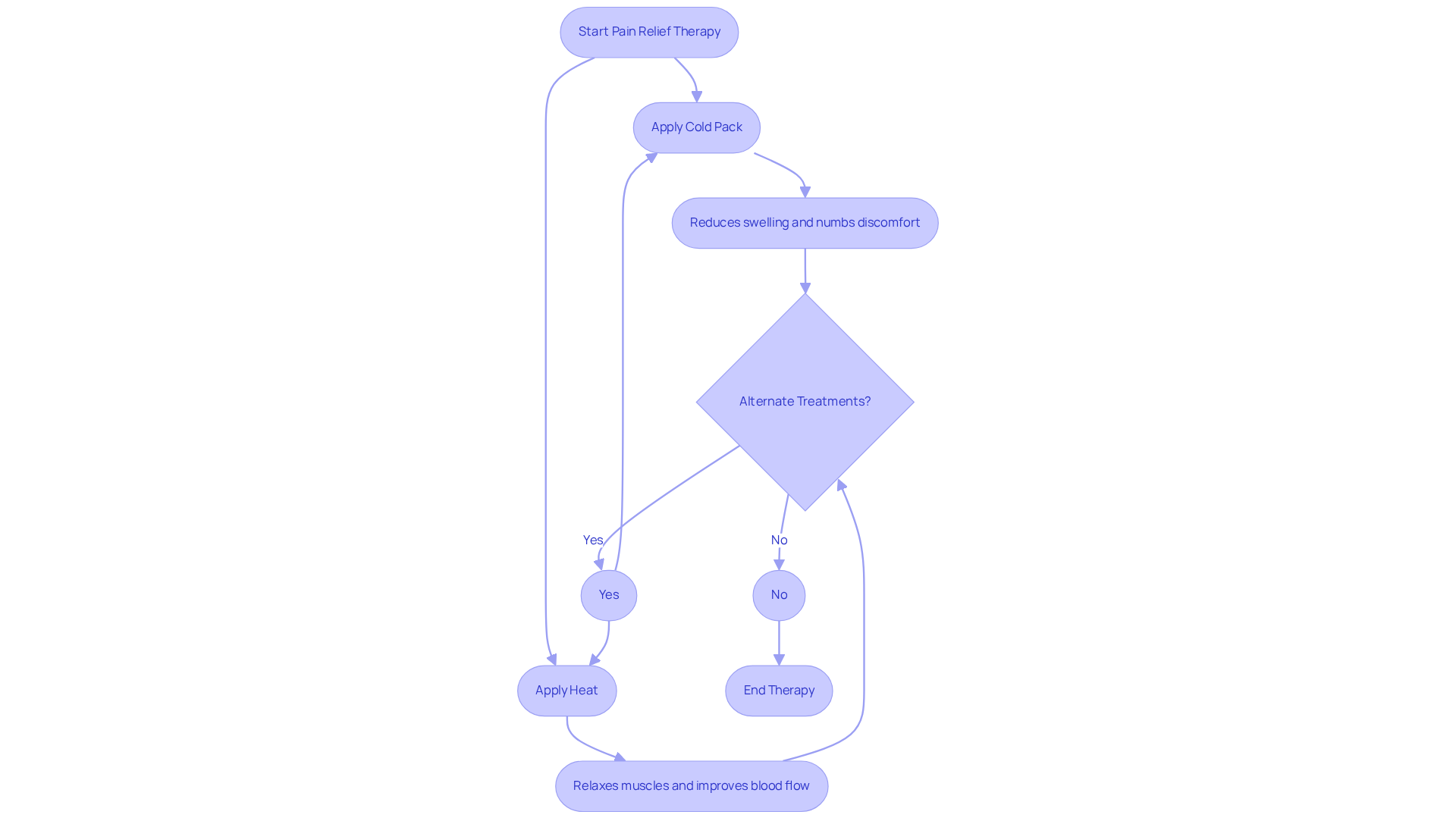 10 Non-Surgical Cures for Carpal Tunnel Relief You Need to Try ...