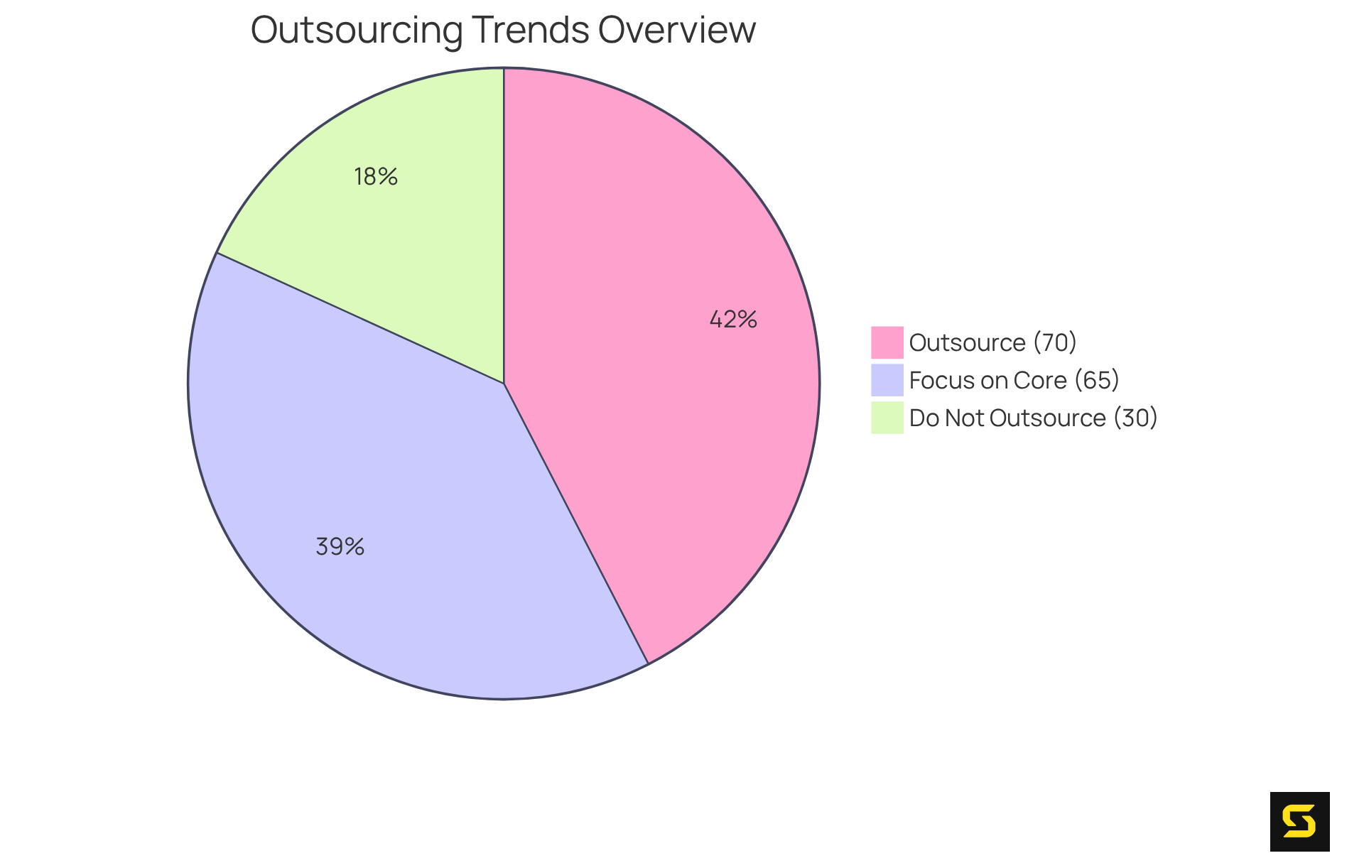10 Benefits of Outsourcing Software Development for SaaS Owners