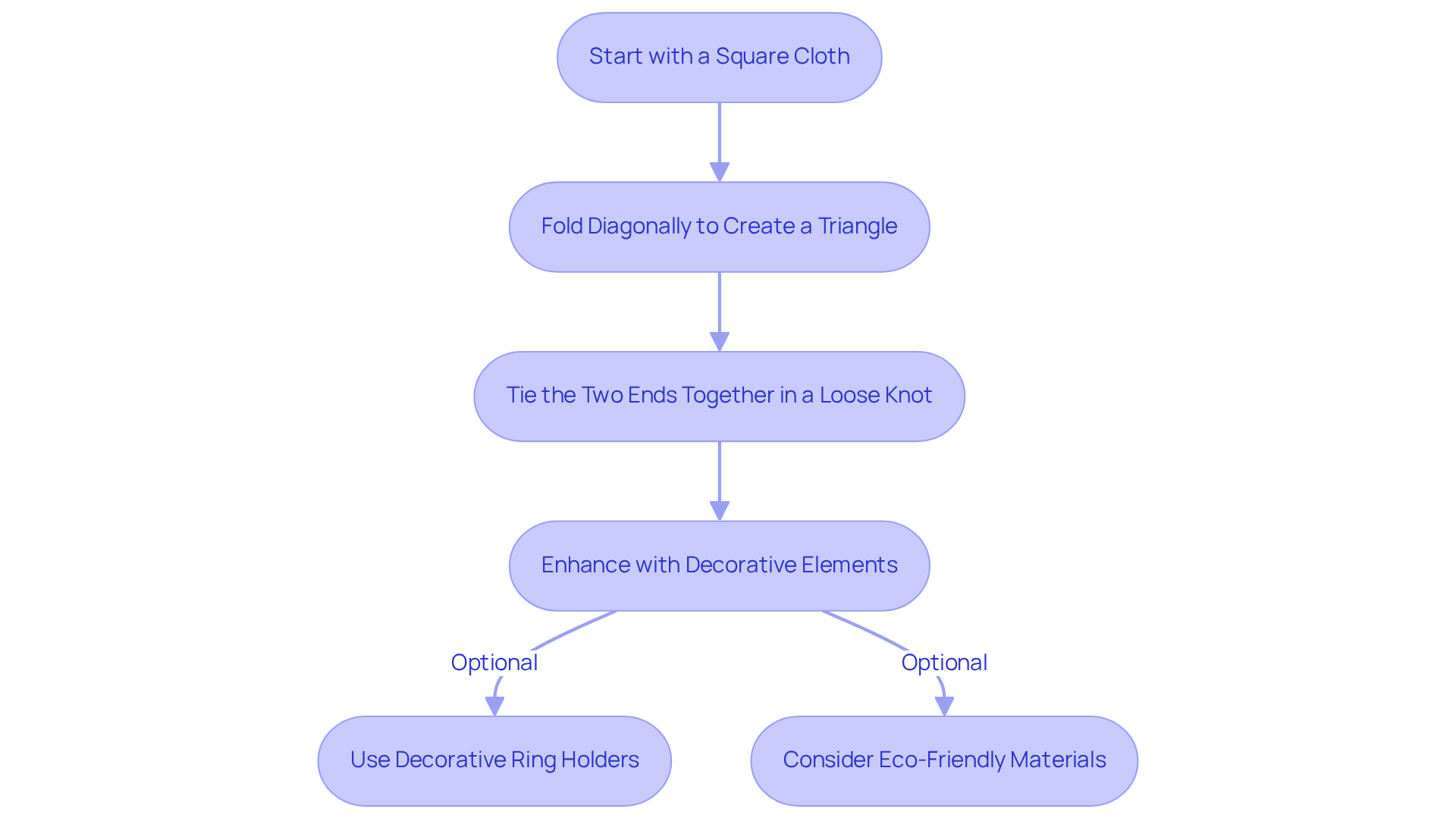 Follow the arrows to see how to create the knotted napkin fold. Each step guides you through the process, and the side notes offer extra tips to enhance your tablescape.