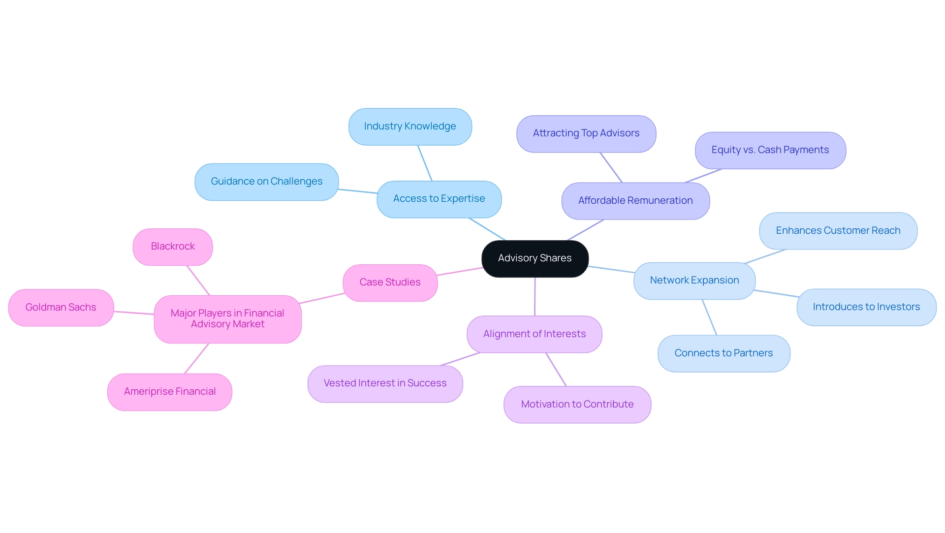 Understanding Equity Startup: A Caring Guide for New Founders