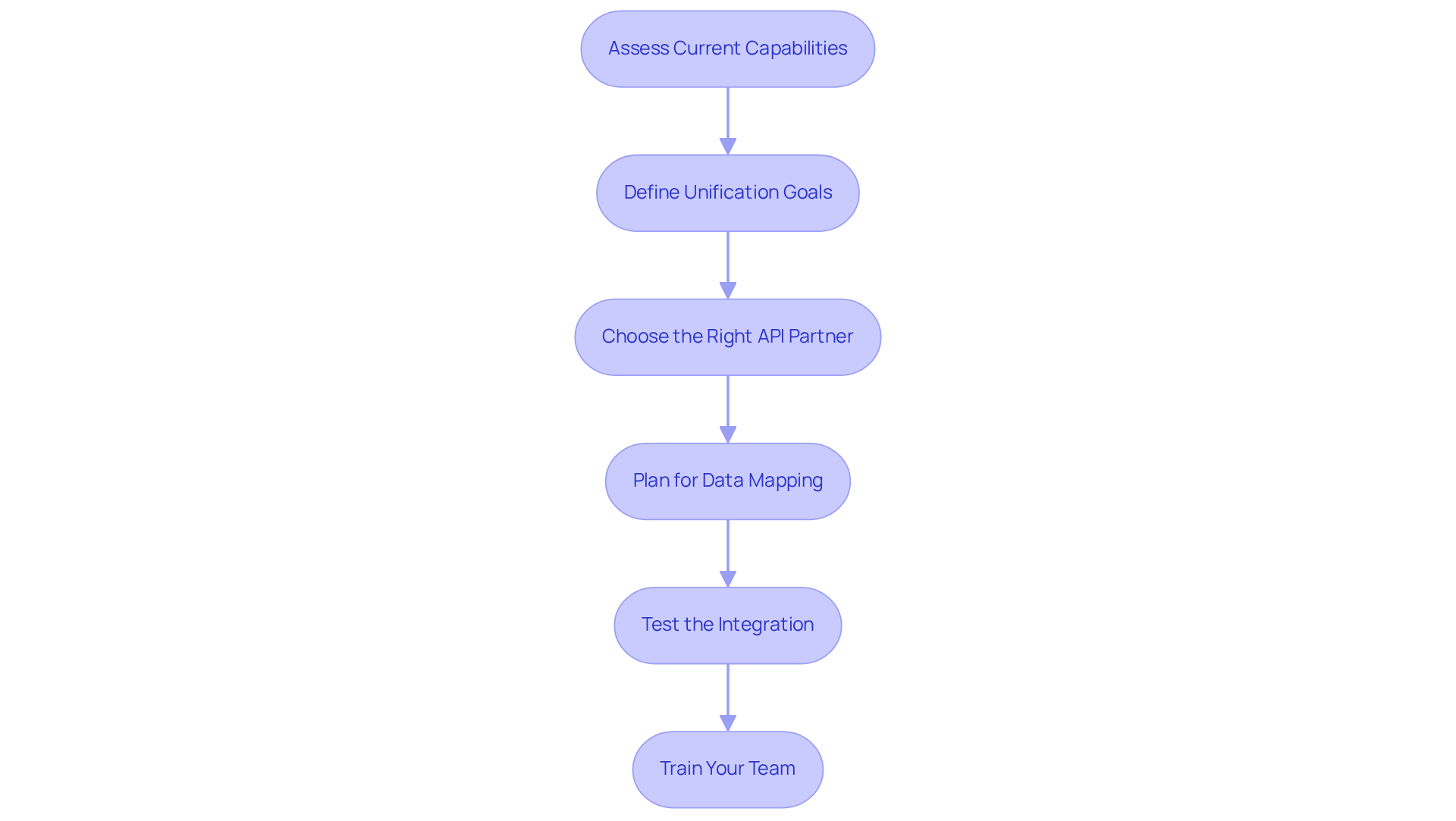 Maximize ATS Integration with Talent Intelligence APIs for Success