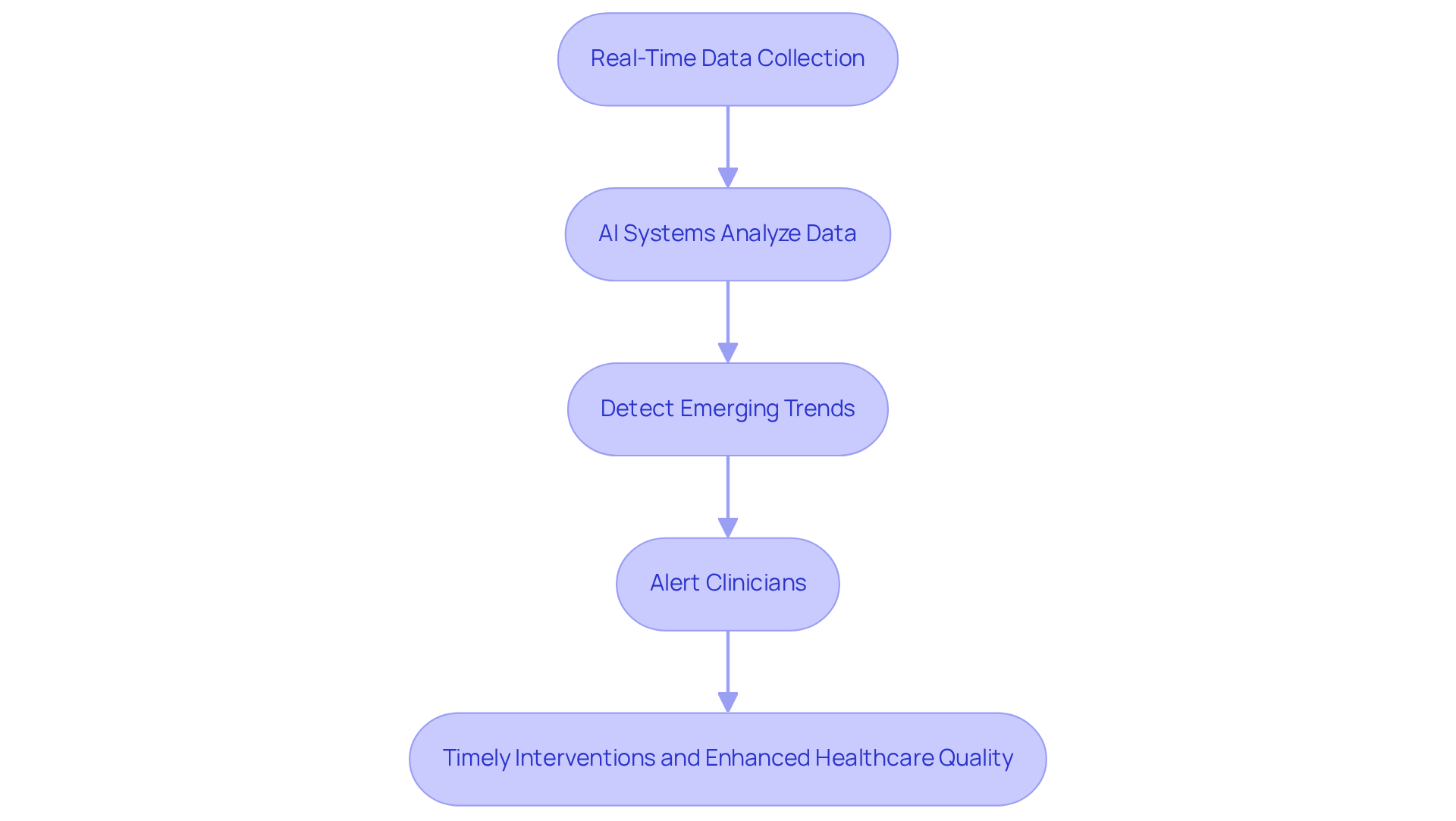 10 Advanced AI Technologies Transforming Medical Research
