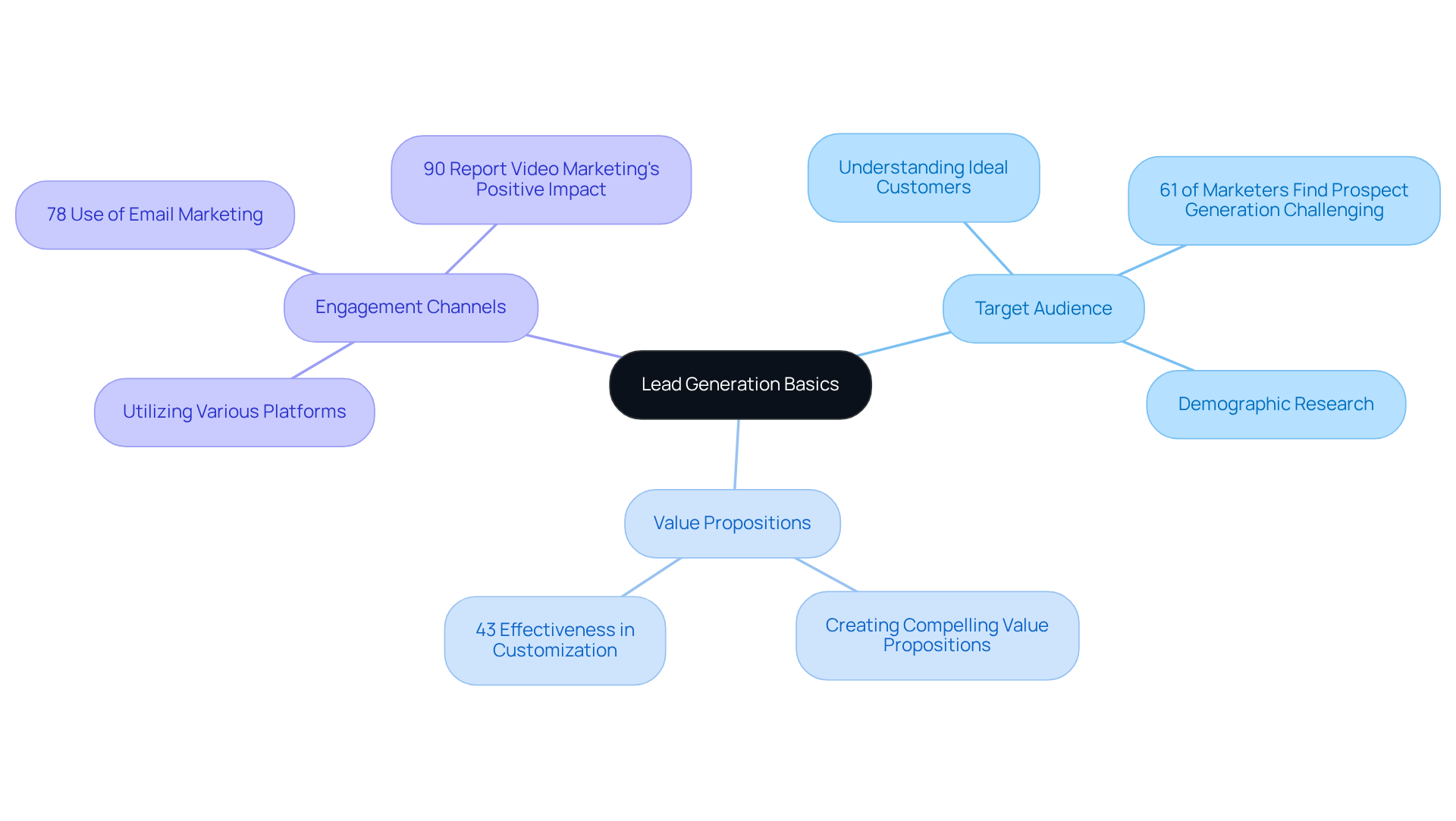 Define Lead Generation: A Step-by-Step Guide for Small Businesses