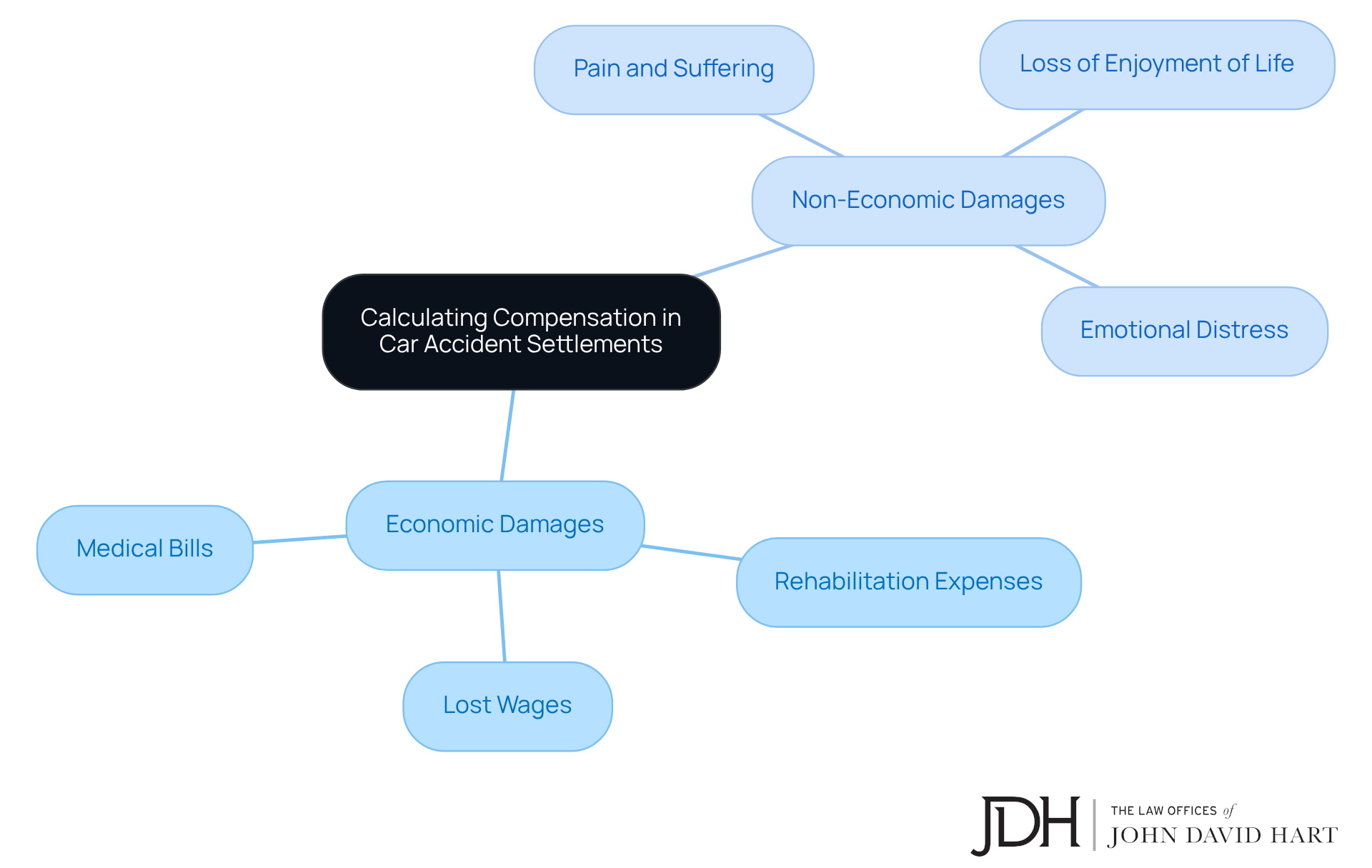 How Do Car Accident Settlements Work? A Complete Overview - The Law ...