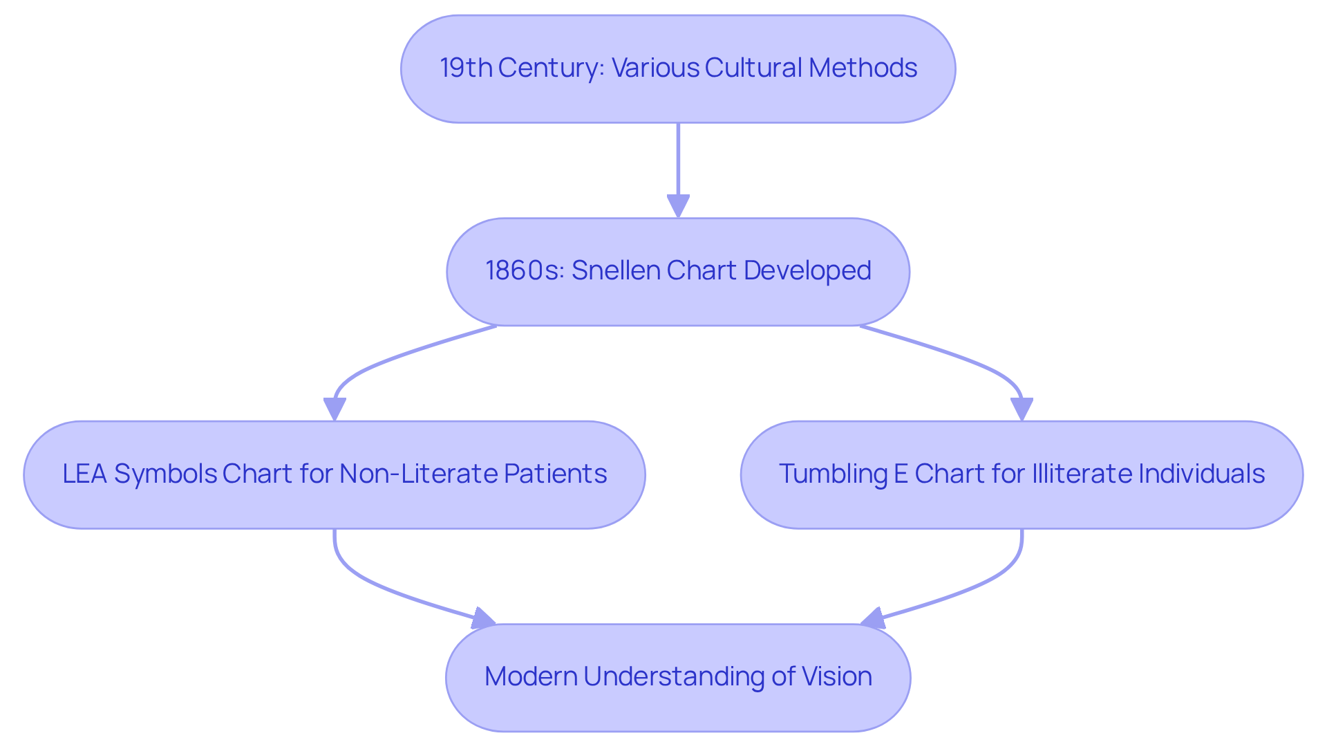 What’s Perfect Vision? Understanding Its Importance and Characteristics ...