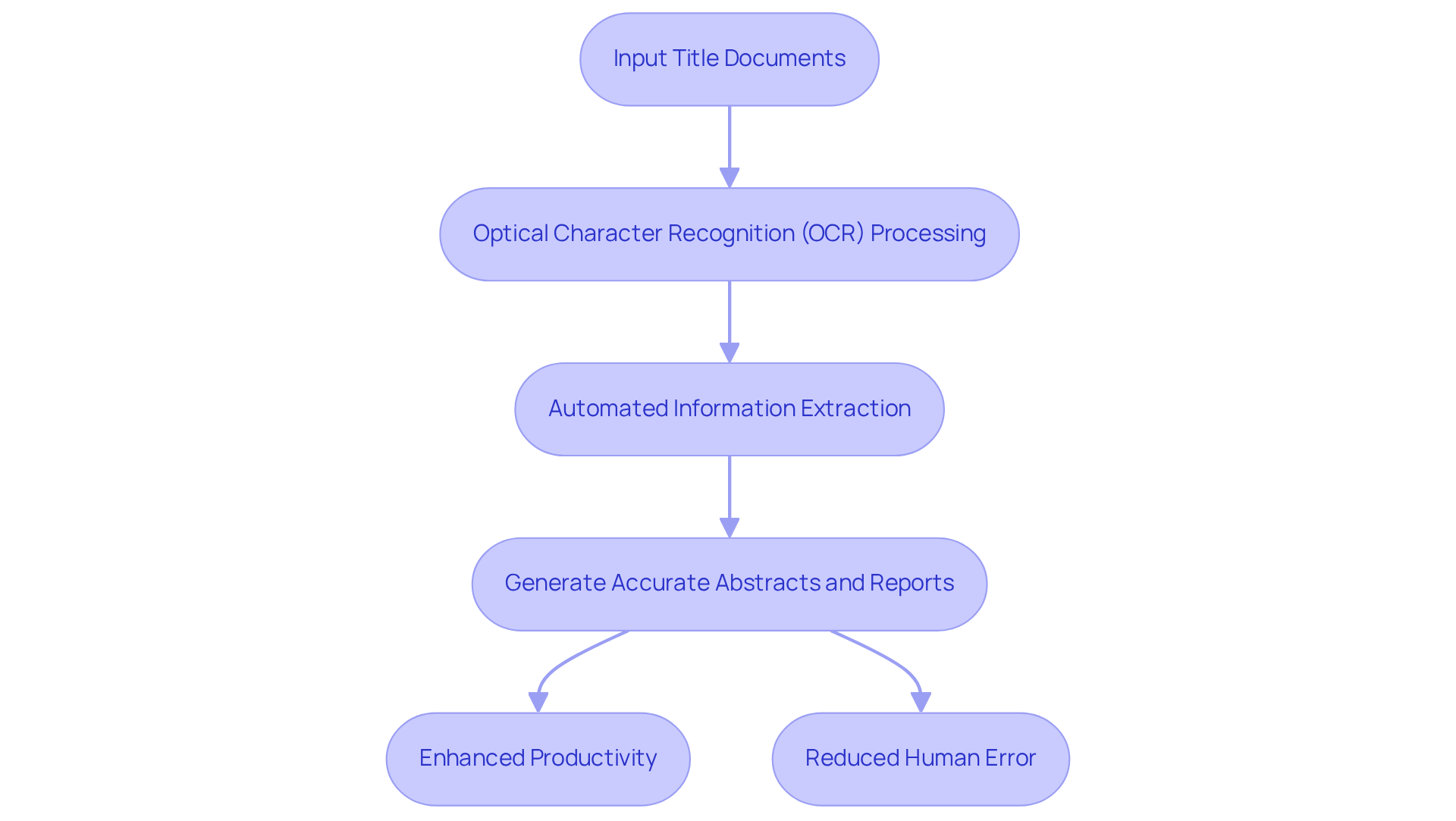 10 Essential APIs for Land and Title Data Access You Need