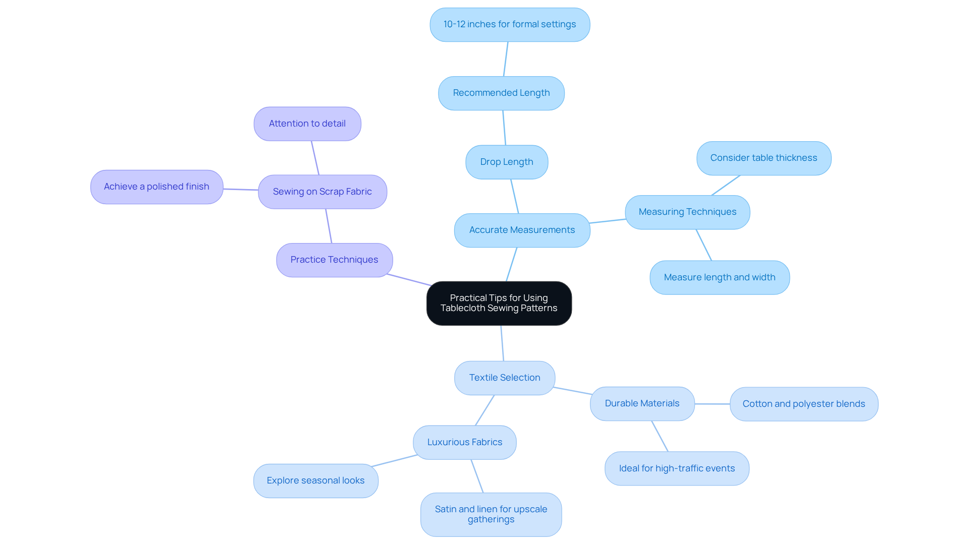 Start at the center with the main topic, then follow the branches to see each practical tip and its details. Each color represents a different category of advice.