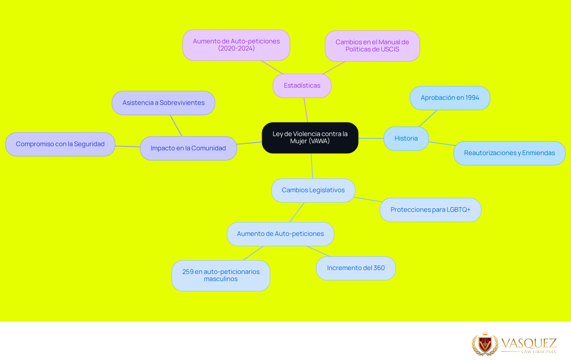 El nodo central representa la ley, y las ramas muestran diferentes aspectos como su historia, cambios y estadísticas. Cada rama te ayuda a entender cómo la ley ha evolucionado y a quién protege. El nodo central representa la ley, y las ramas muestran diferentes aspectos como su historia, cambios y estadísticas. Cada rama te ayuda a entender cómo la ley ha evolucionado y a quién protege.