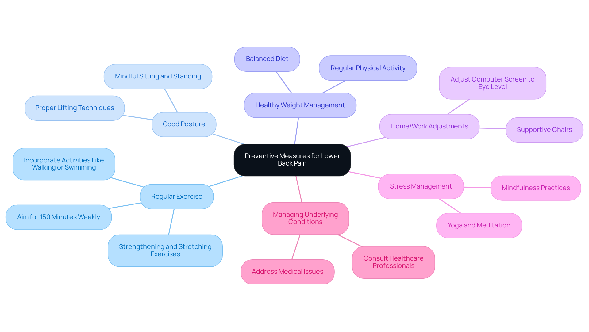 Master Muscle Lower Back Pain: Causes, Symptoms, and Management ...