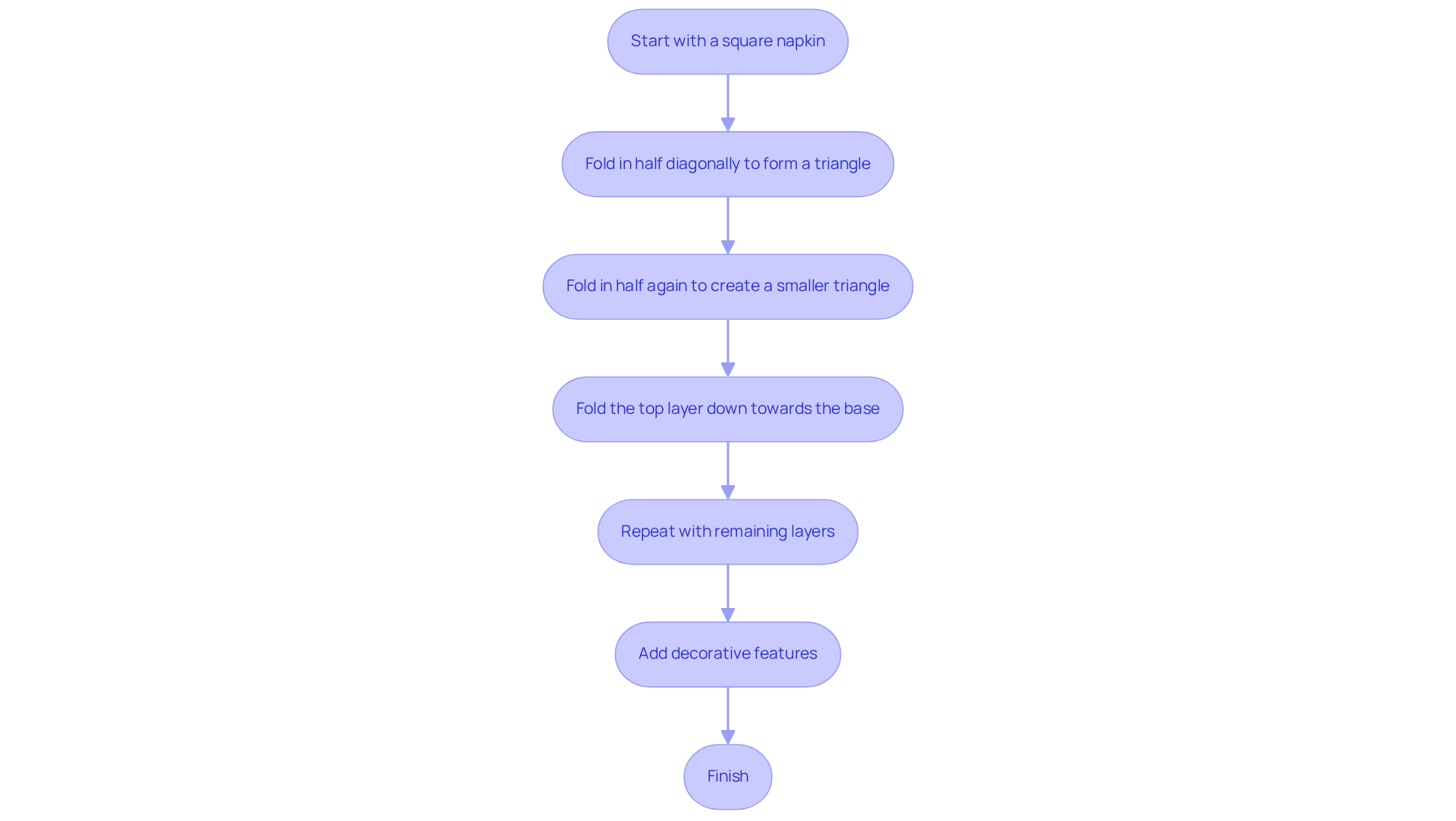 Follow the arrows from the start to see how to fold your napkin into a Christmas tree shape. Each box represents a step in the process, making it easy to create this festive design.