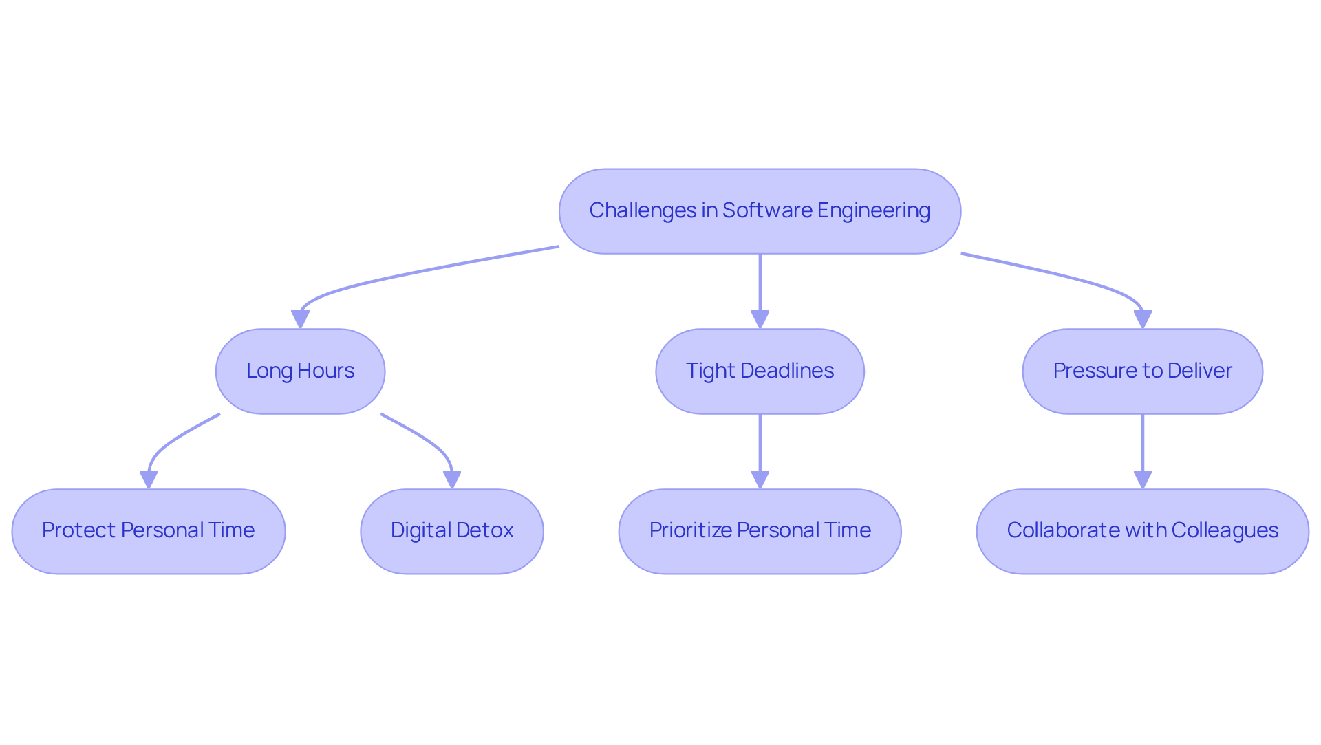 10 Fun Facts About Software Engineering You Didn't Know - Techneeds