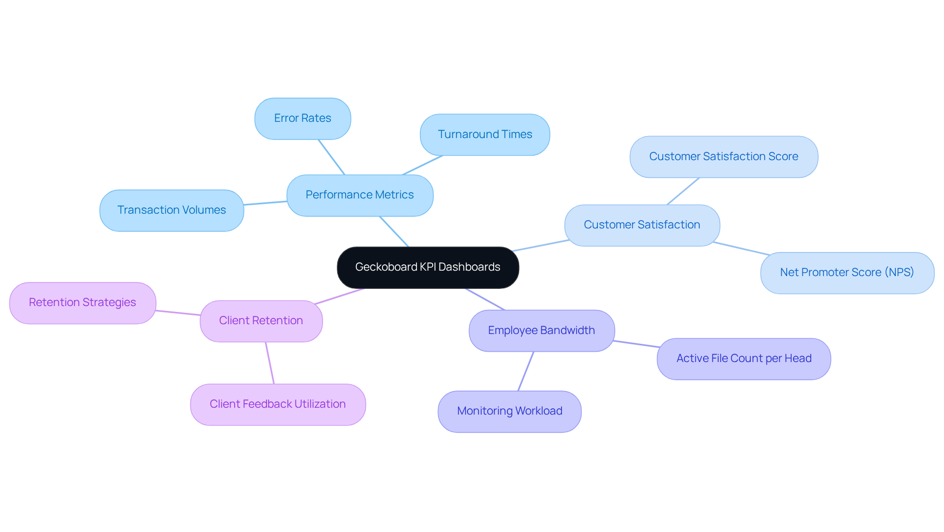 10 Dashboards for Tracking Title Services to Boost Efficiency