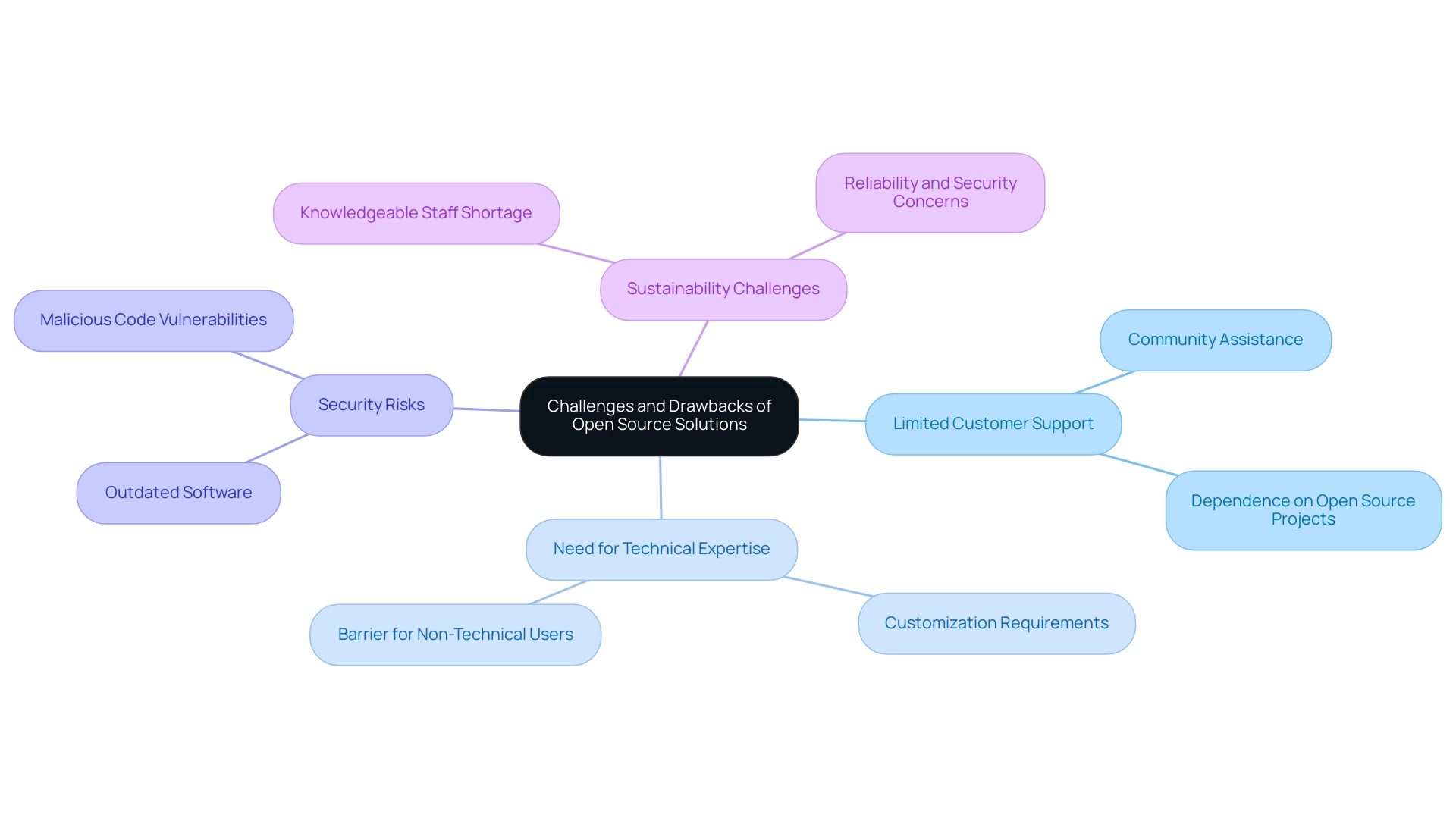 What Is Rental Property Management Software Open Source? Understanding Its Benefits and Features ...