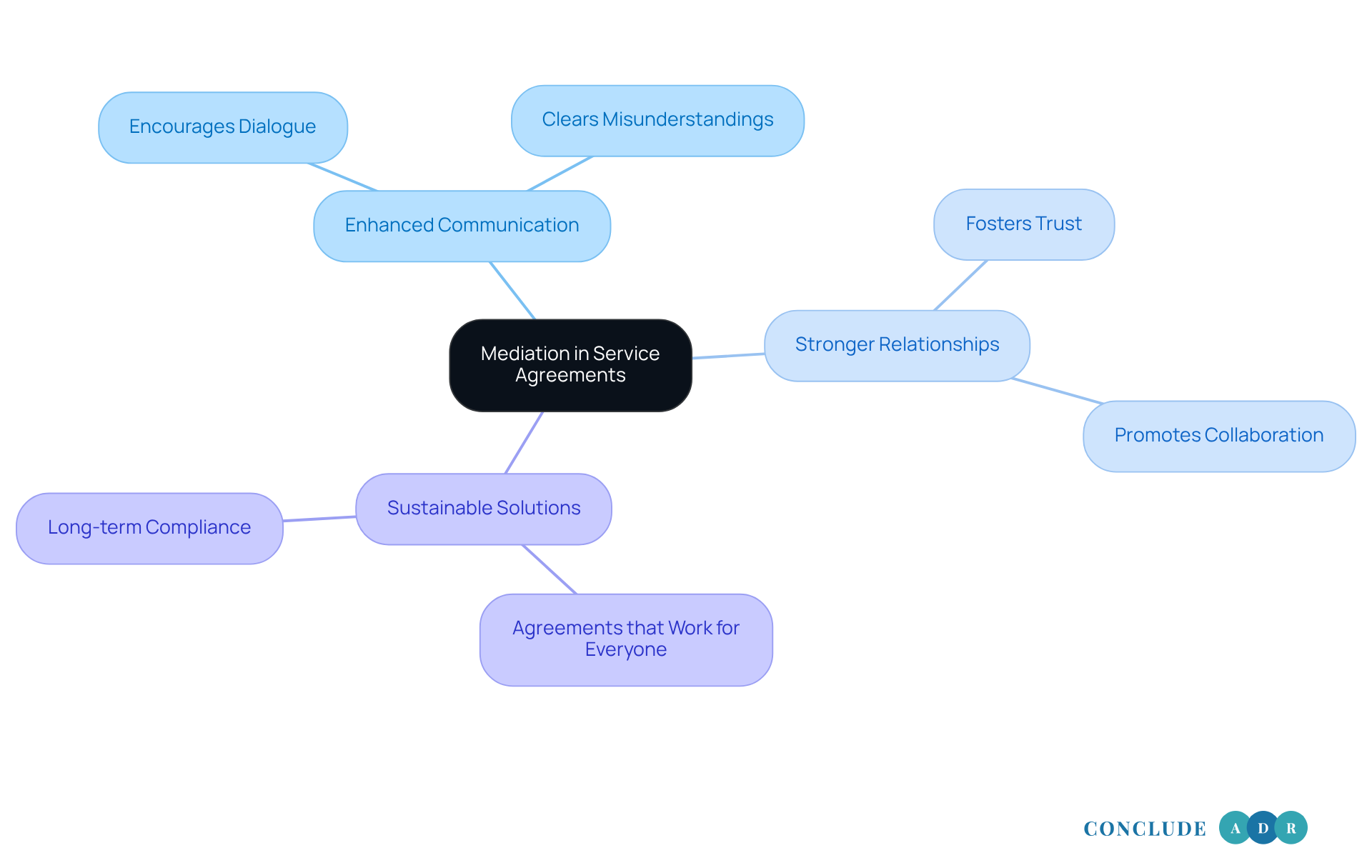10 Apple Valley Case Studies on Contract Dispute Mediation