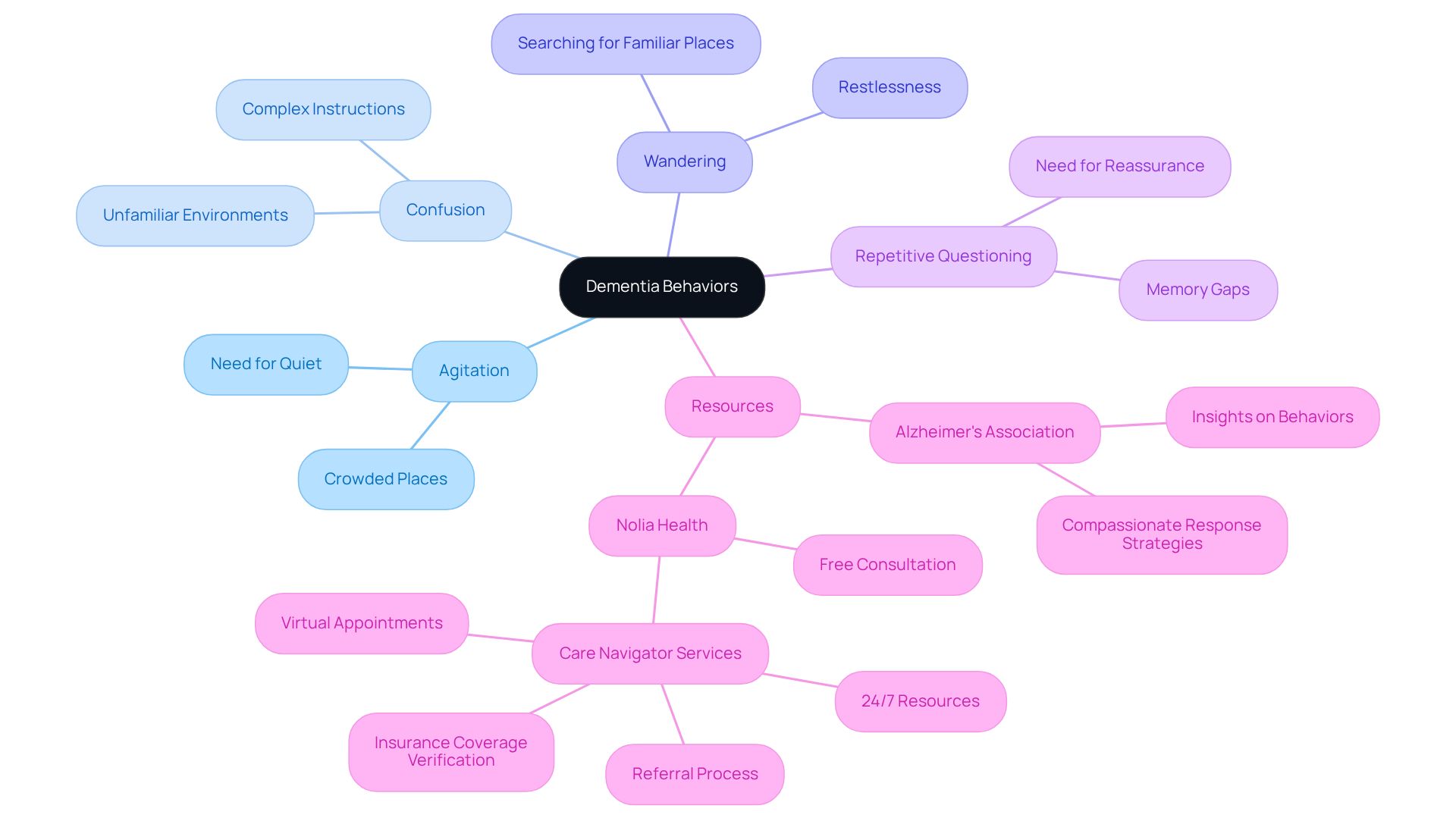 4 Key Strategies for Behavior Management for Caregivers of Elderly
