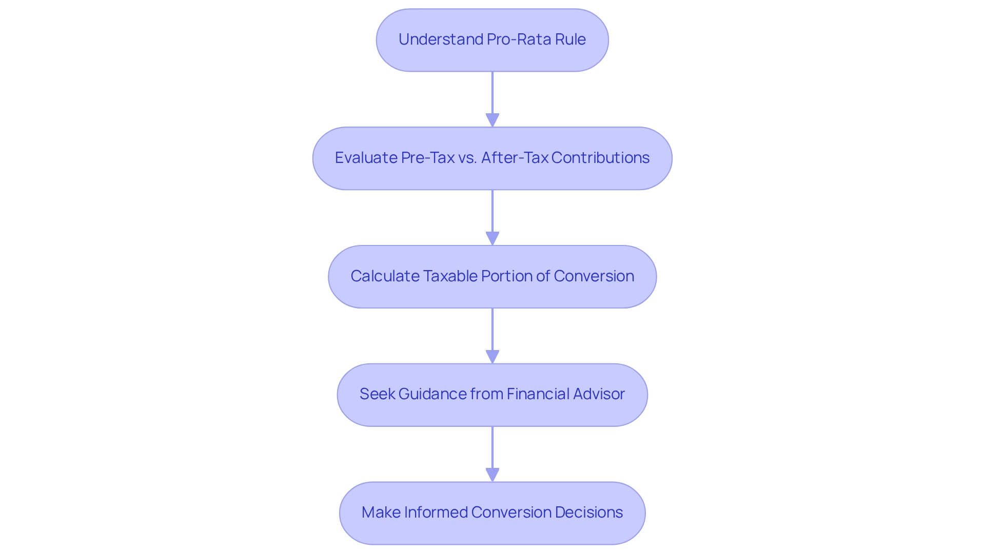 8 Key Dates in the Roth IRA Contribution Calendar for 2025 - Bright ...