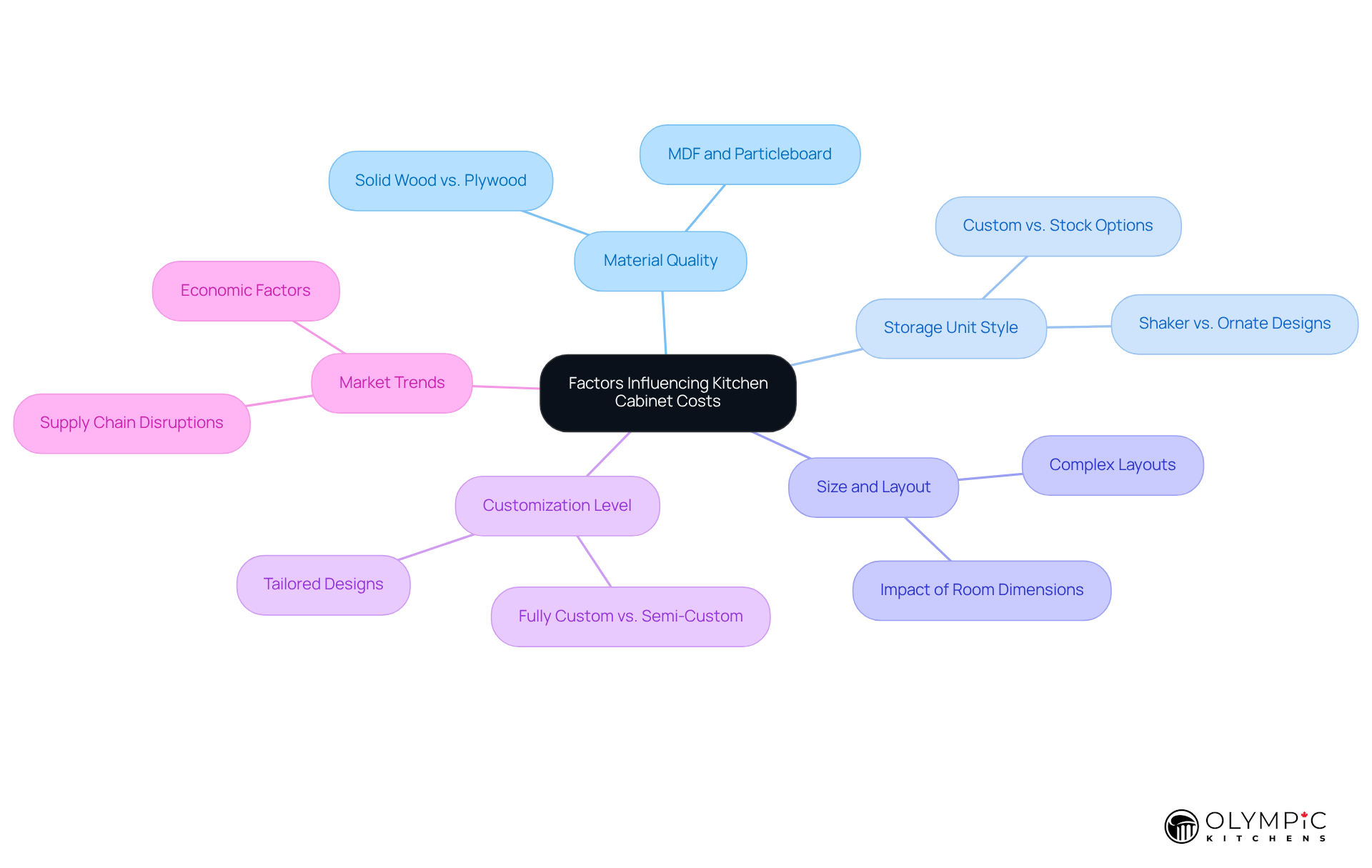 Understanding the Cost to Update Kitchen Cabinets: Key Factors ...