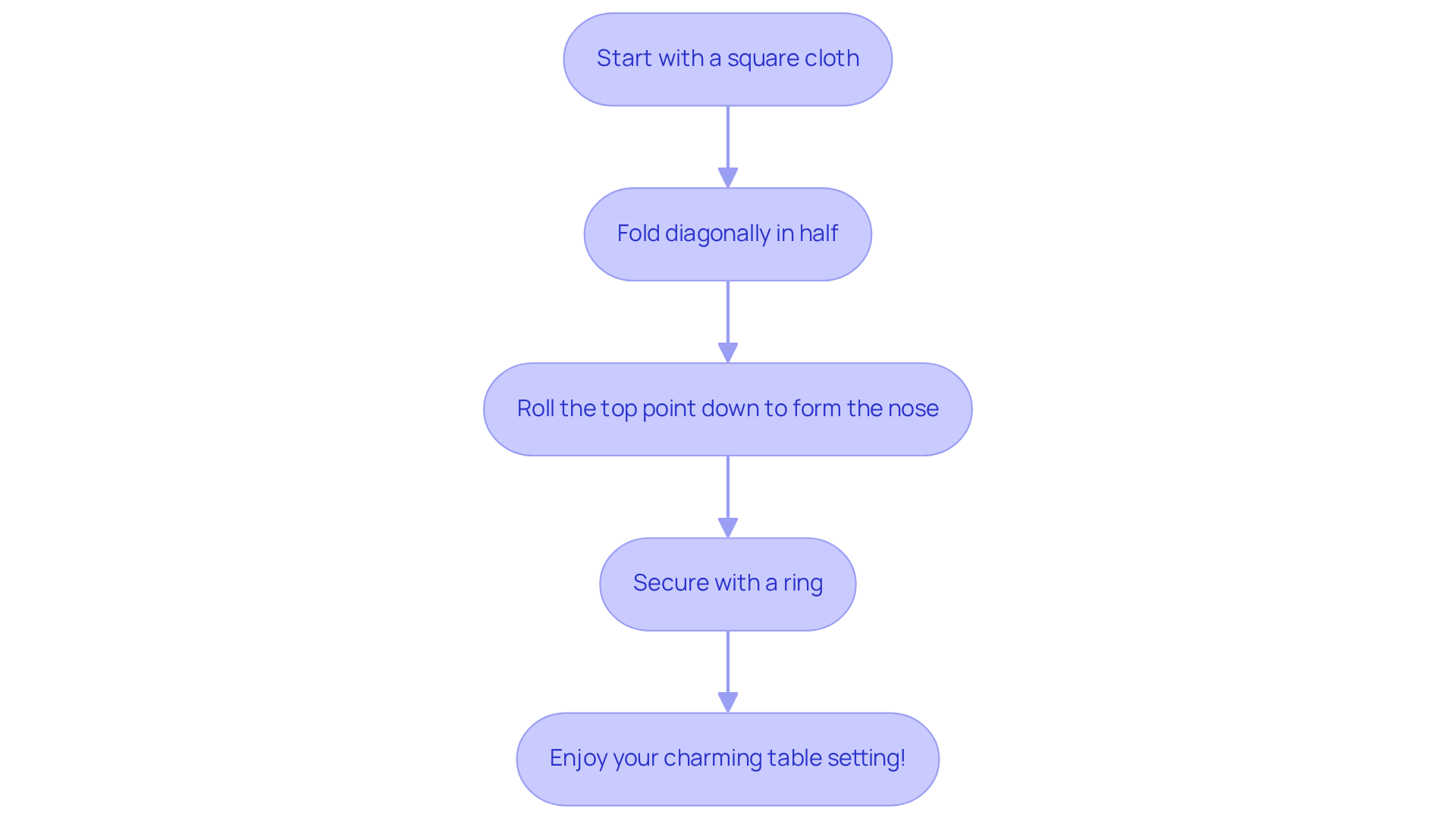 Each box represents a step in the napkin folding process. Follow the arrows to see how to create this charming detail for your table setting! Each box represents a step in the napkin folding process. Follow the arrows to see how to create this charming detail for your table setting!