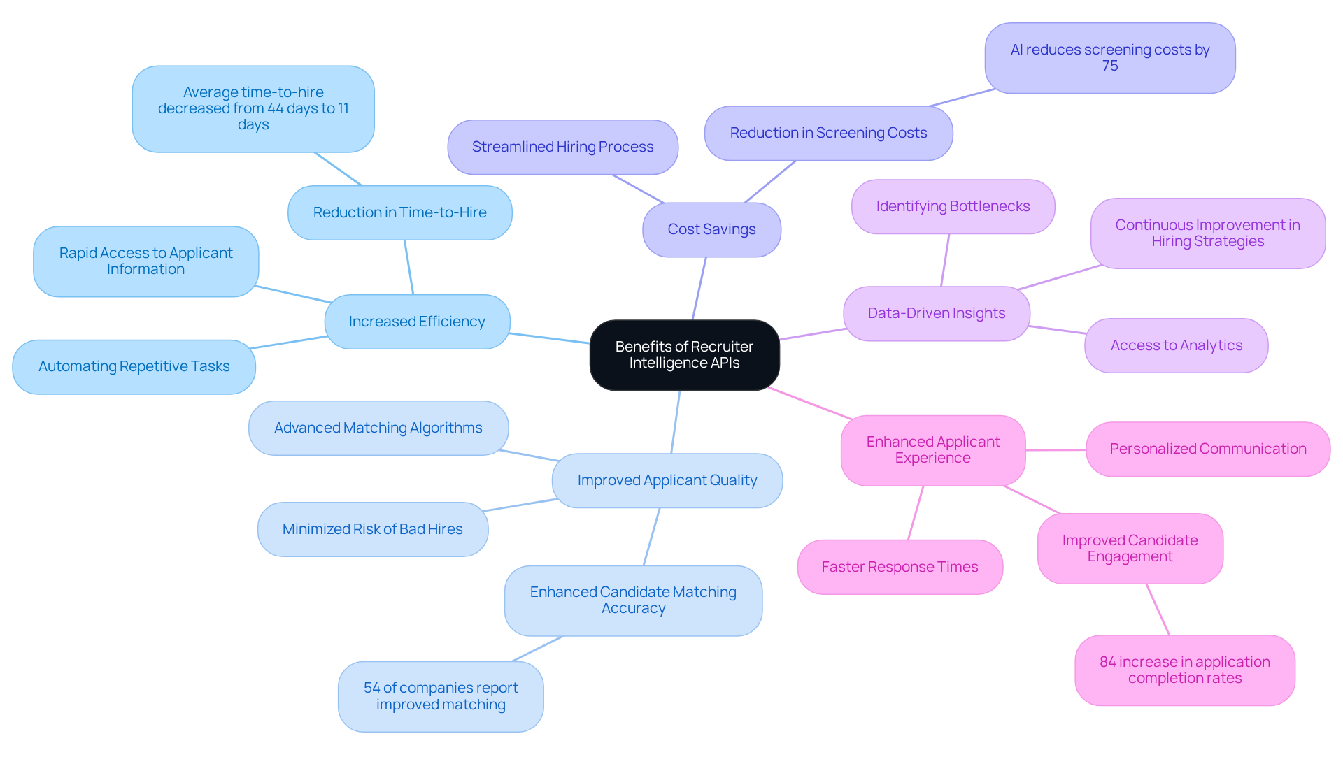 Discover the Best Recruiter Intelligence APIs for 2025